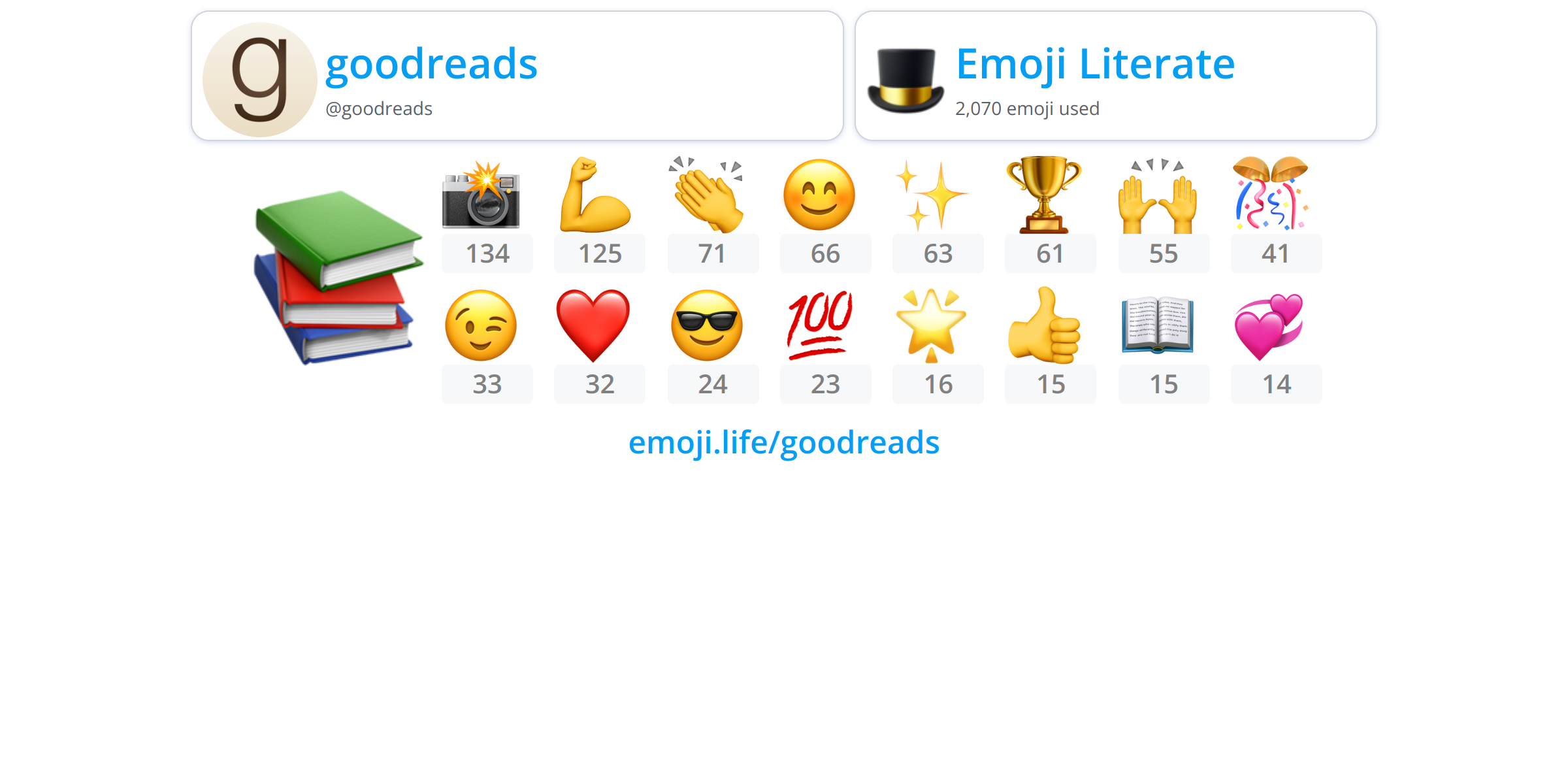 @goodreads - Emoji.Life
