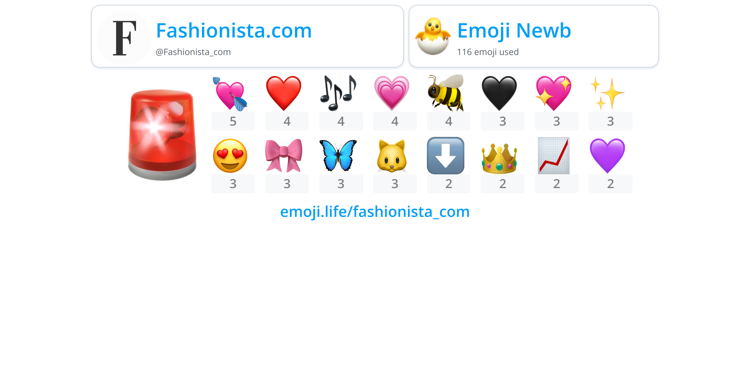 @Fashionista_com - Emoji.Life