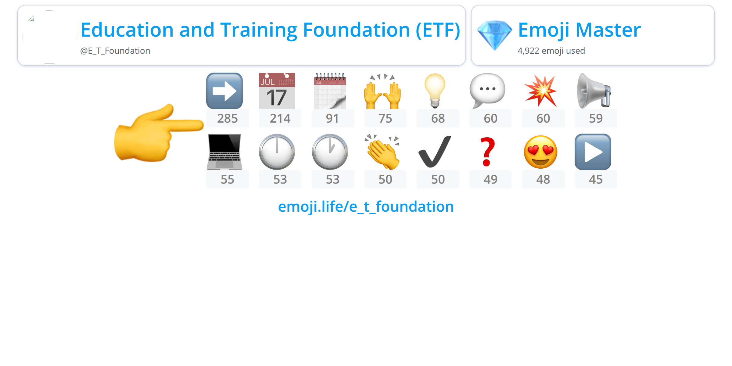 @E_T_Foundation - Emoji.Life