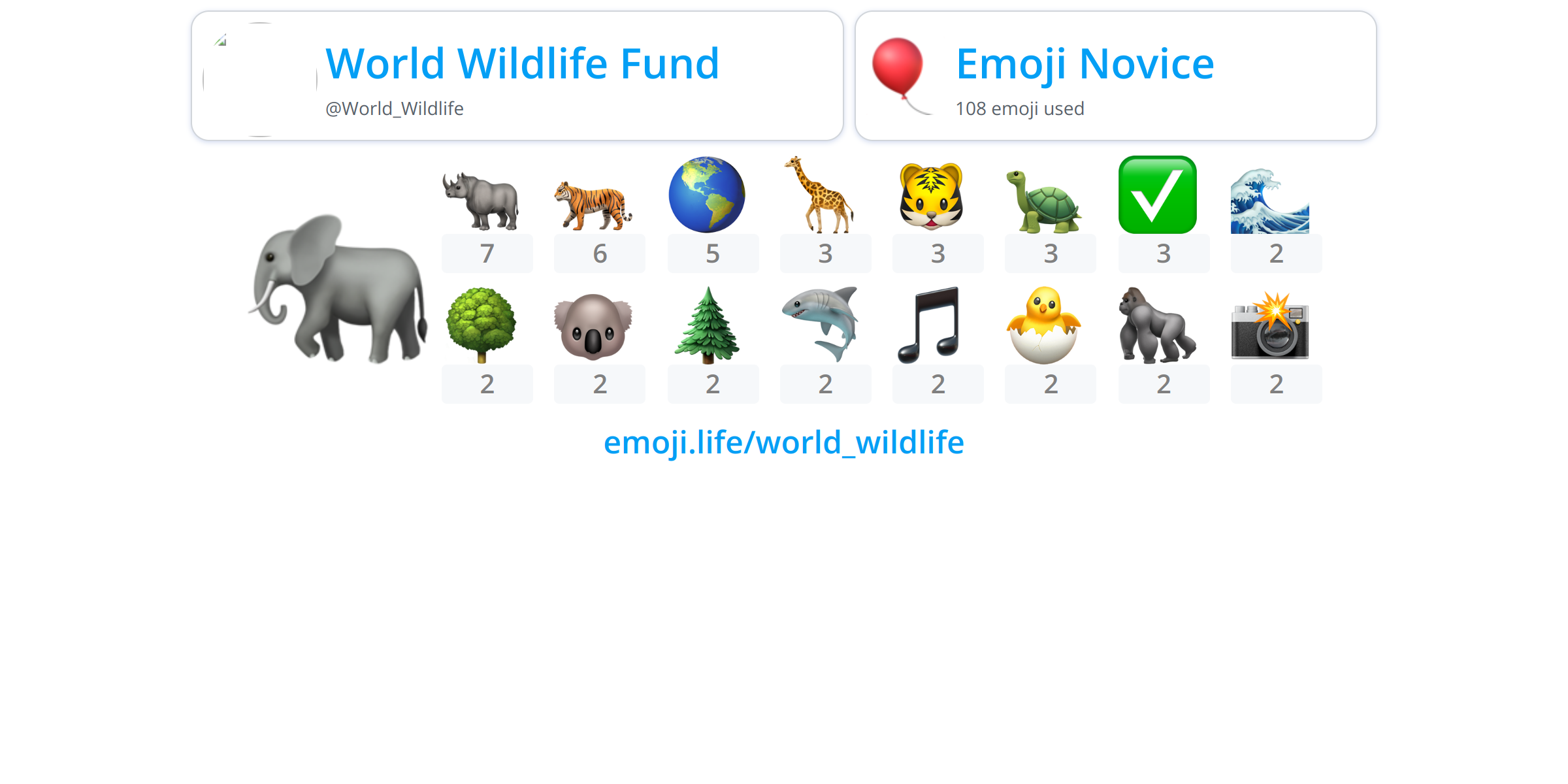 @World_Wildlife - Emoji.Life