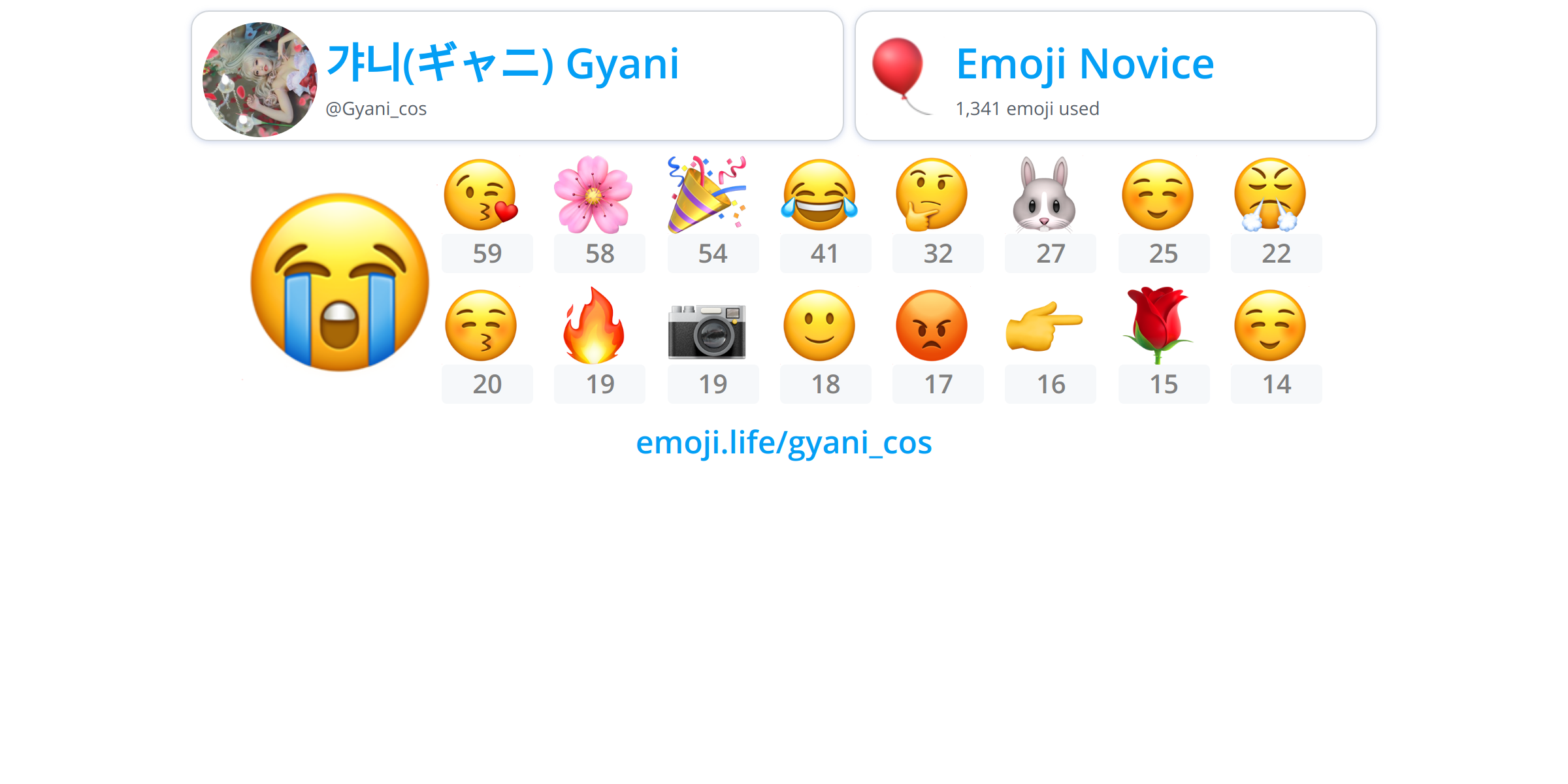 @Gyani_cos - Emoji.Life