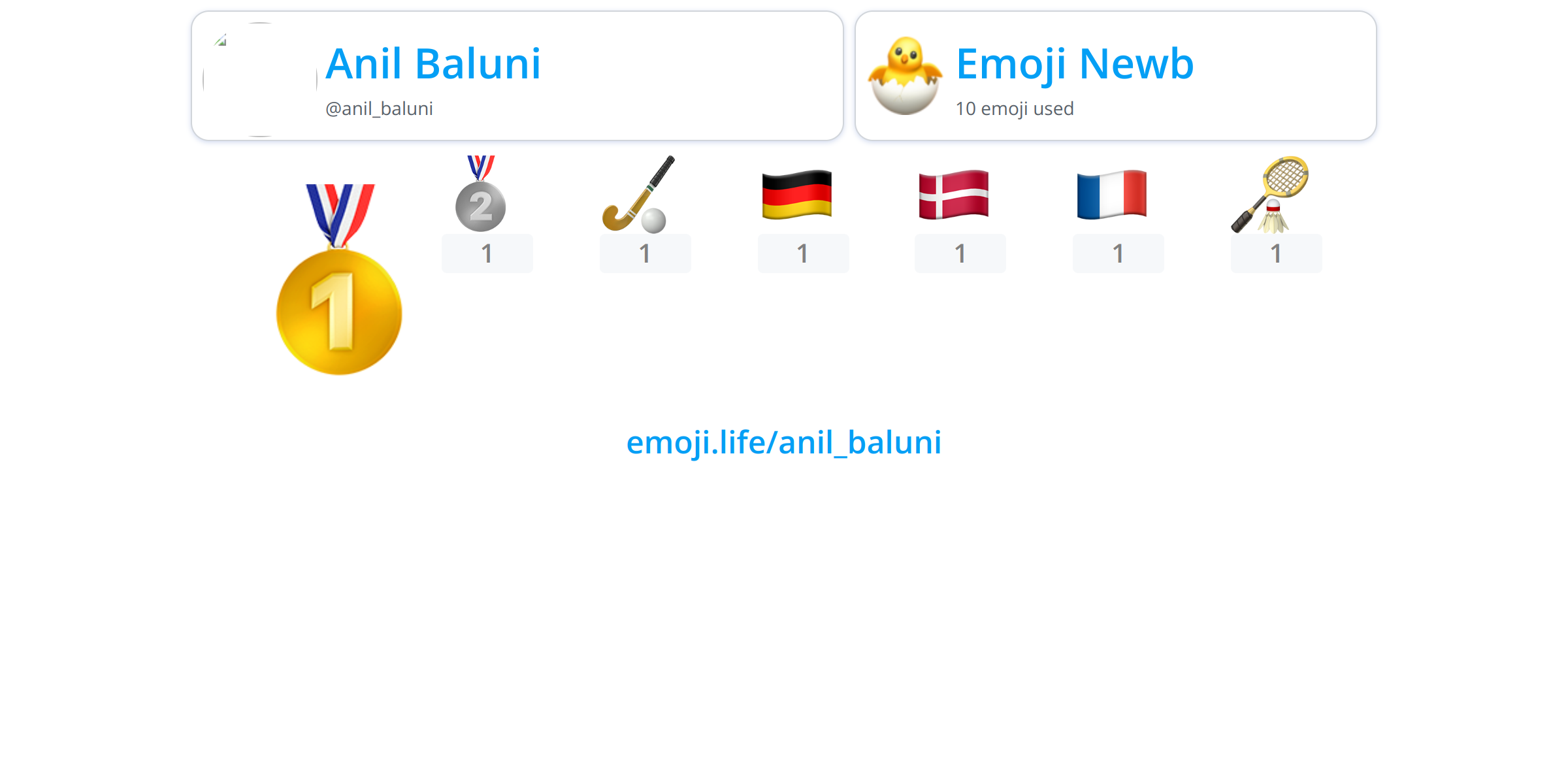 @anil_baluni - Emoji.Life