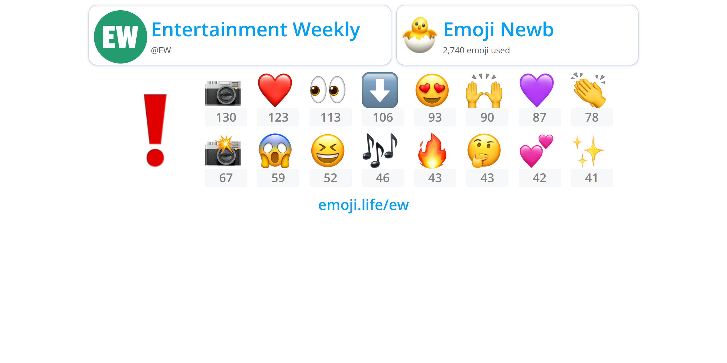 @EW - Emoji.Life