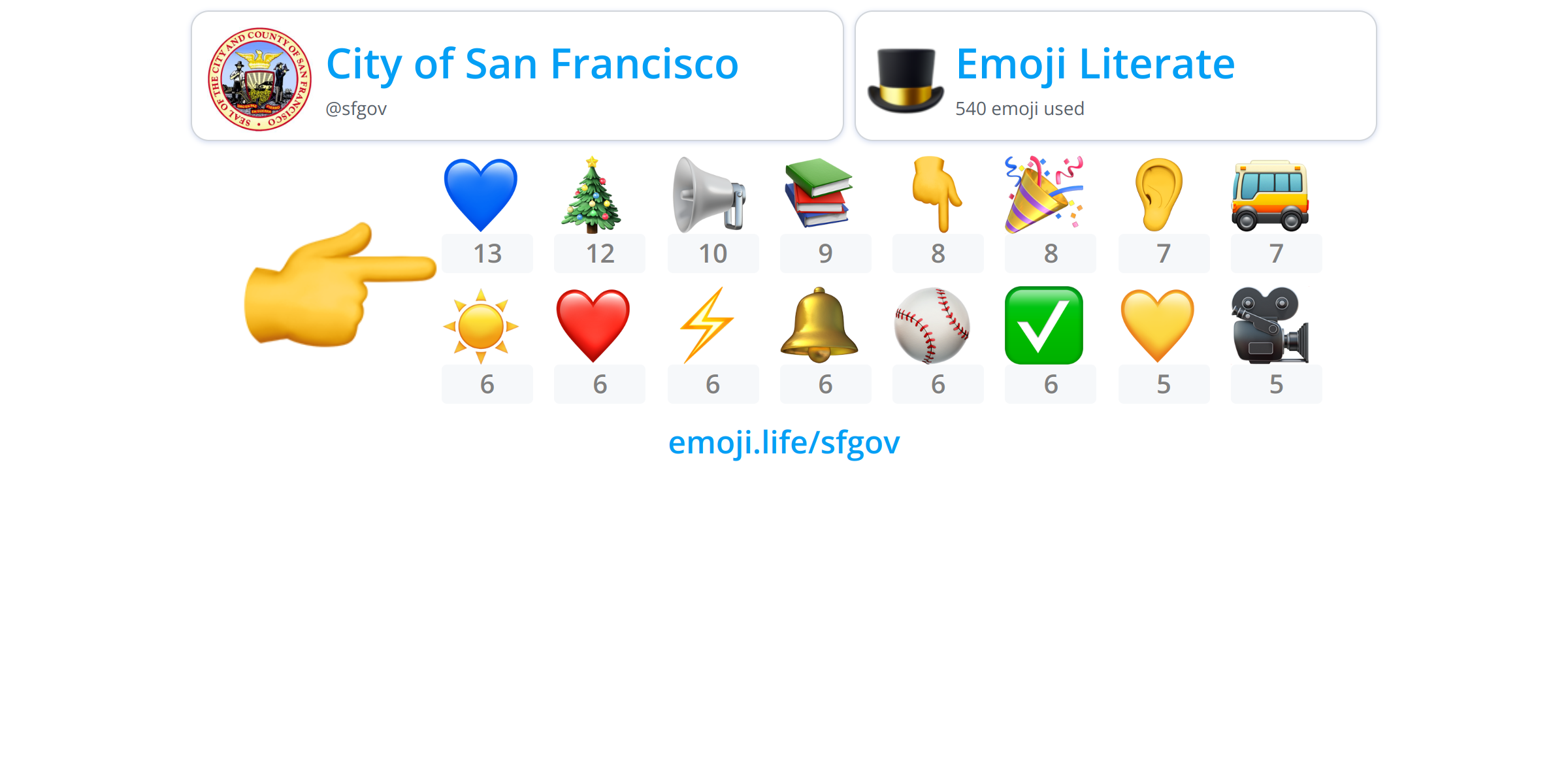 @sfgov - Emoji.Life