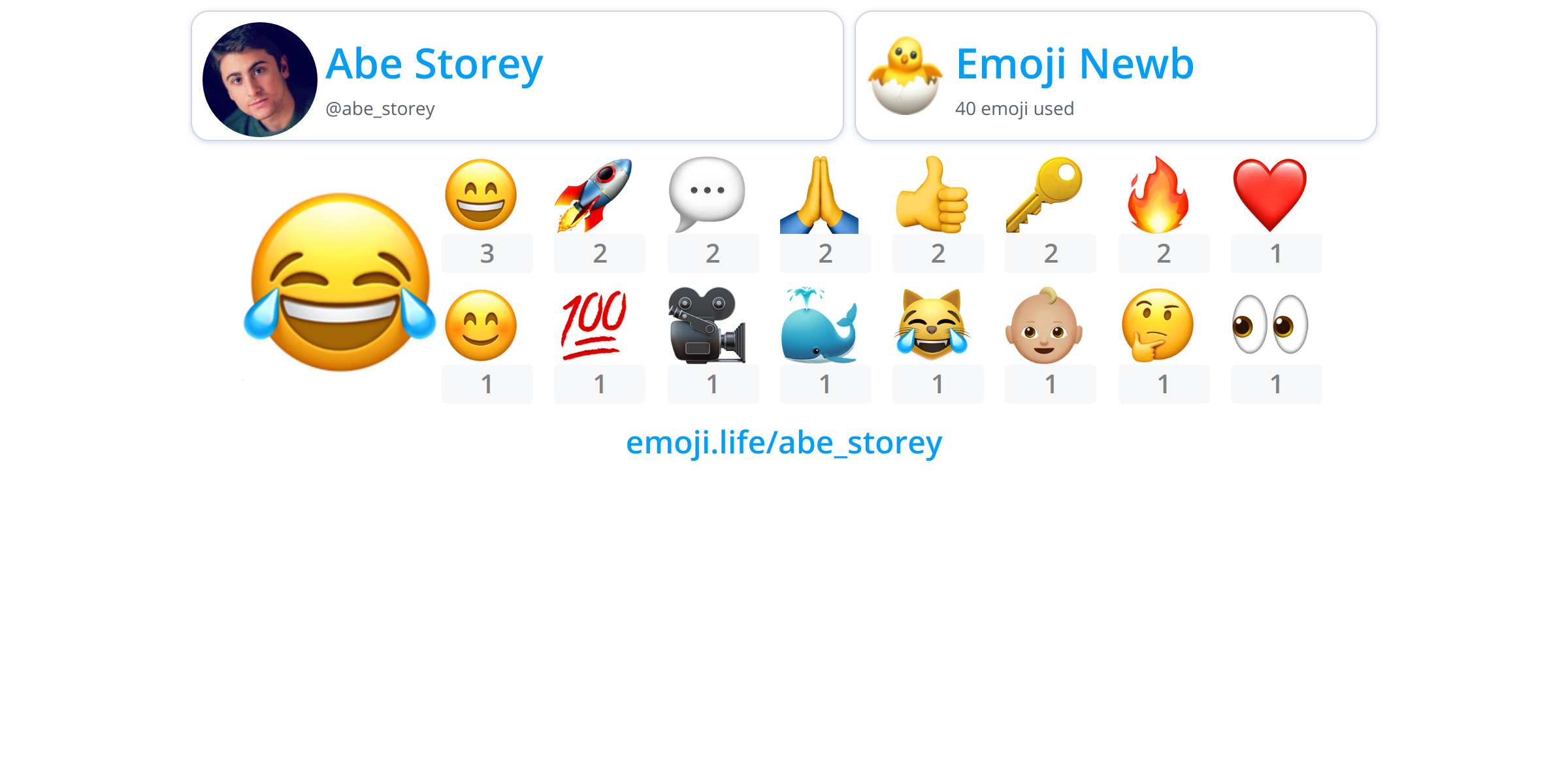 @abe_storey - Emoji.Life