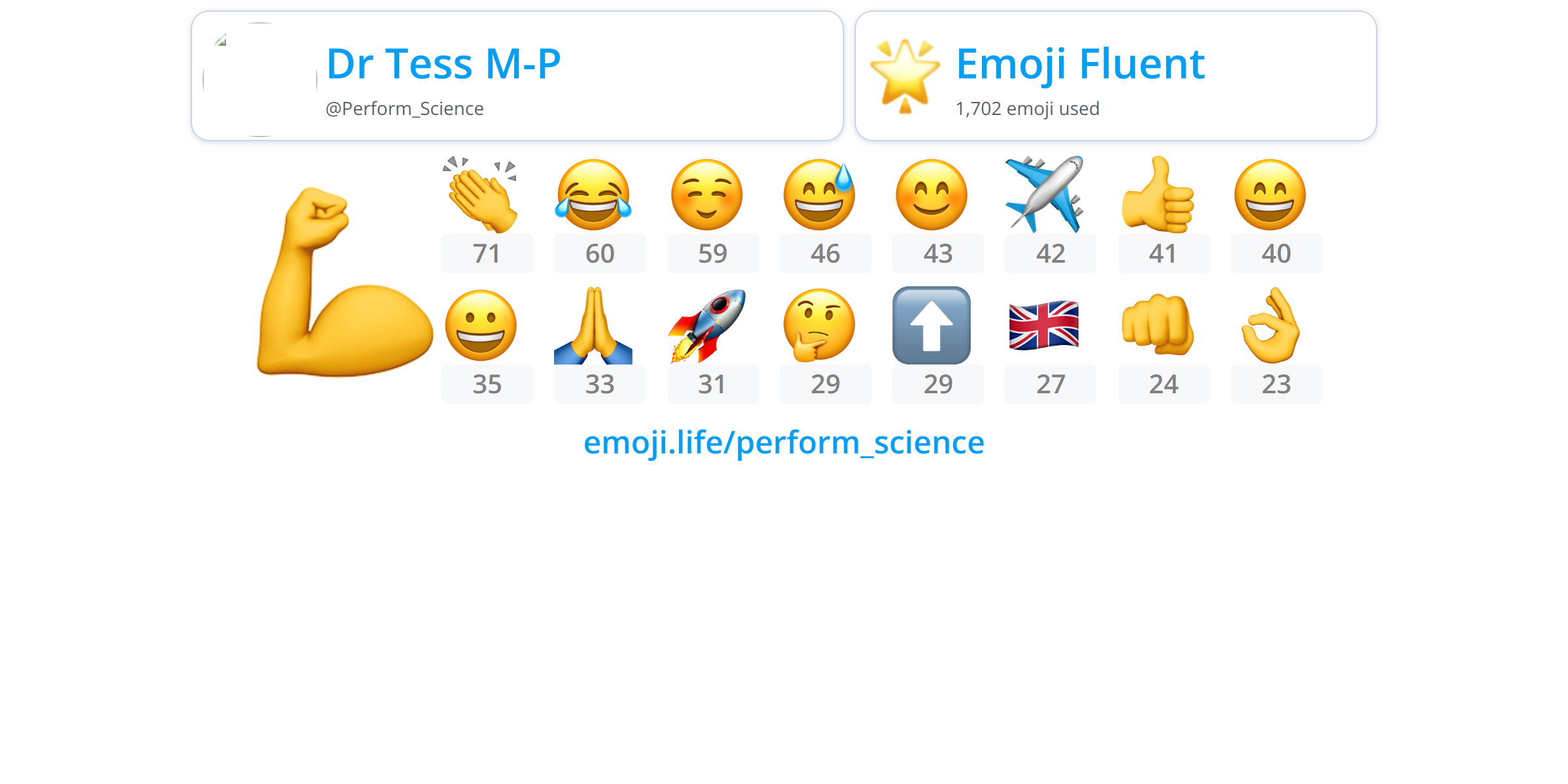 @Perform_Science - Emoji.Life