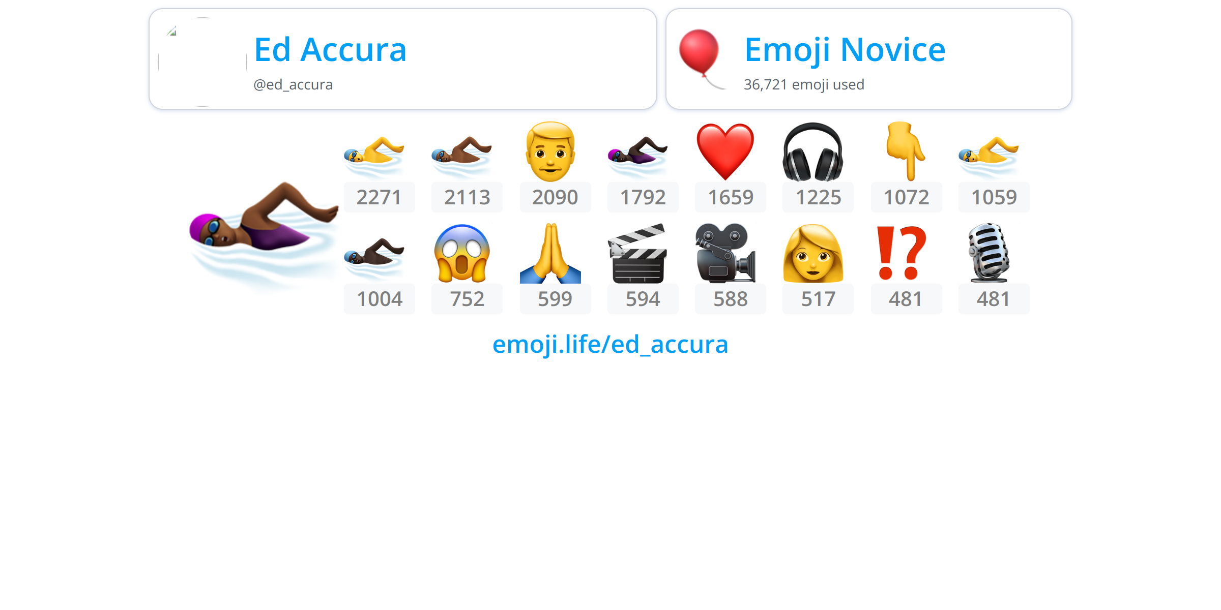 @ed_accura - Emoji.Life