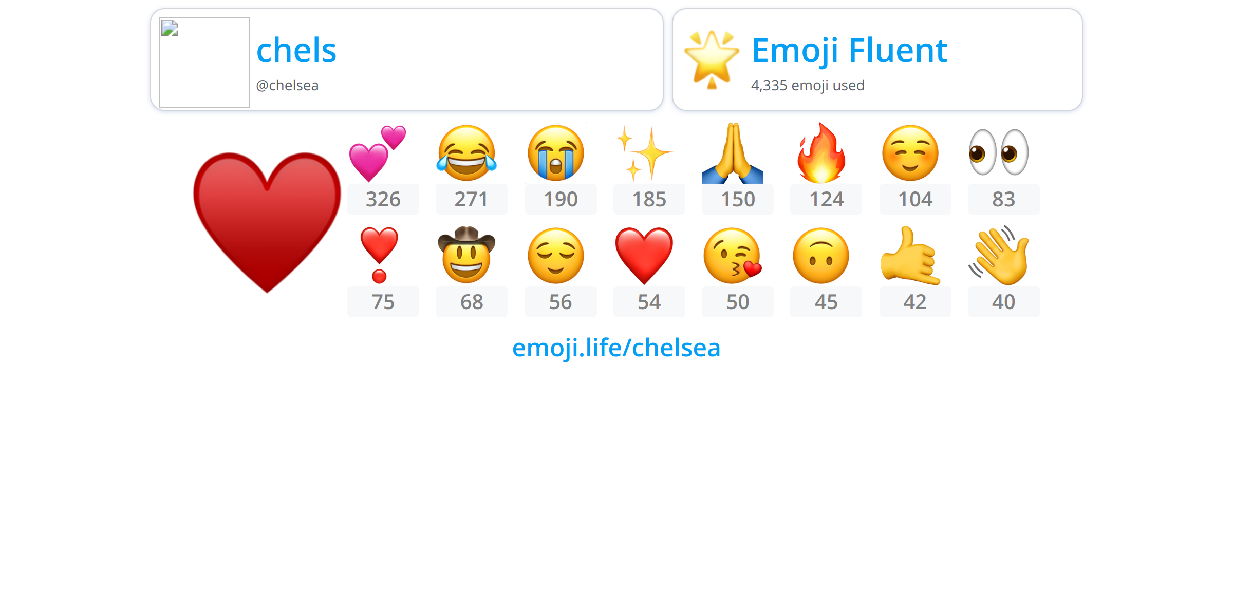 @chelsea - Emoji.Life
