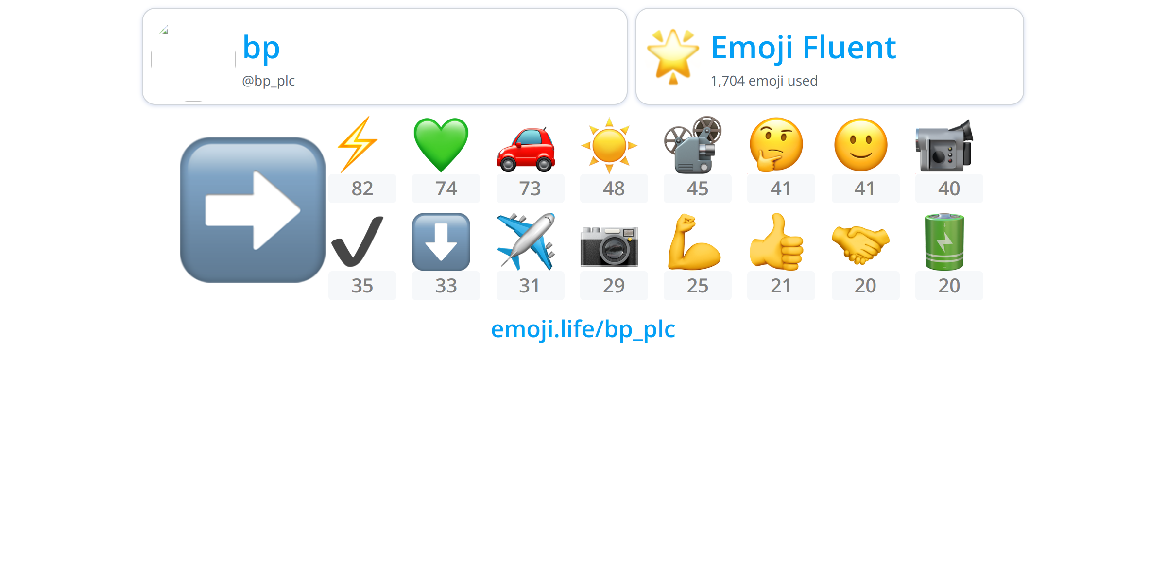@bp_plc - Emoji.Life
