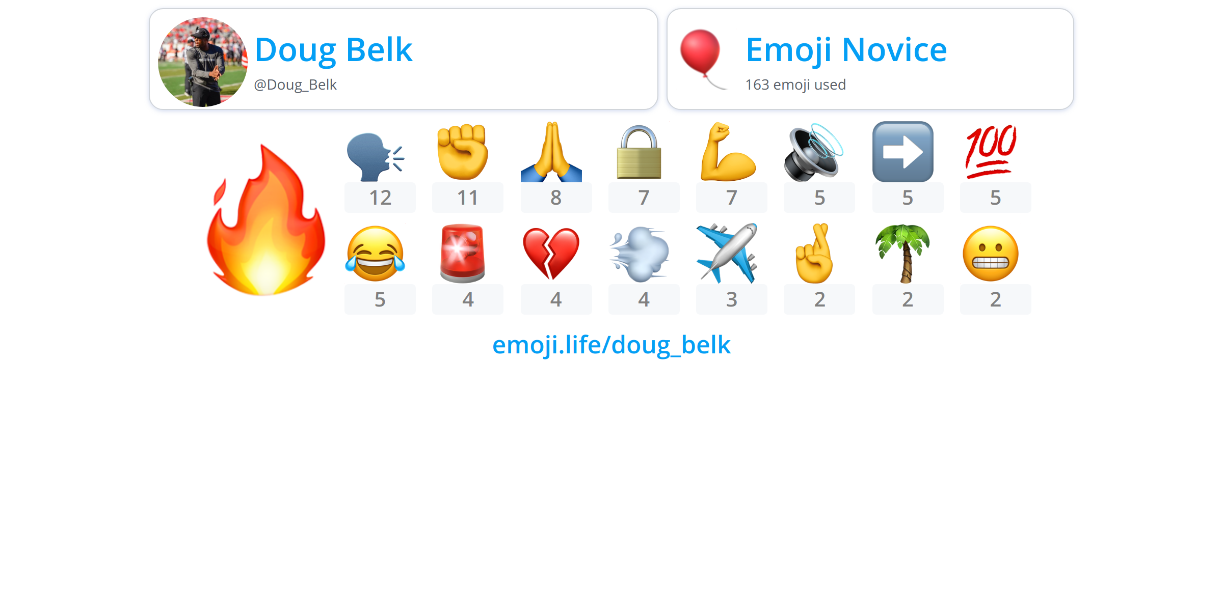 @Doug_Belk - Emoji.Life