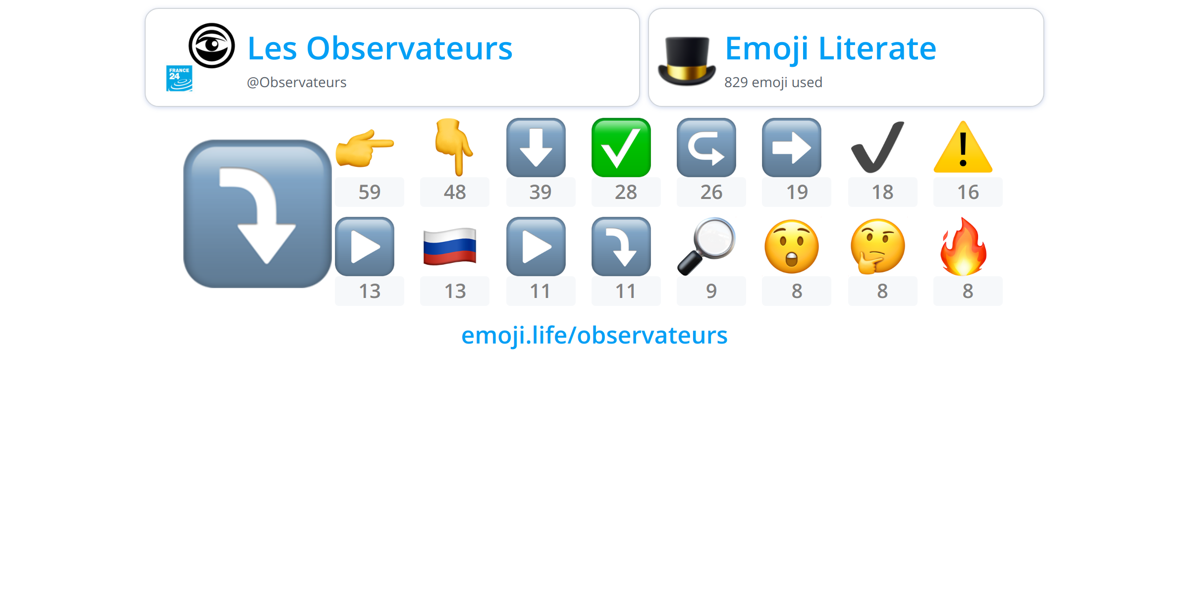@Observateurs - Emoji.Life