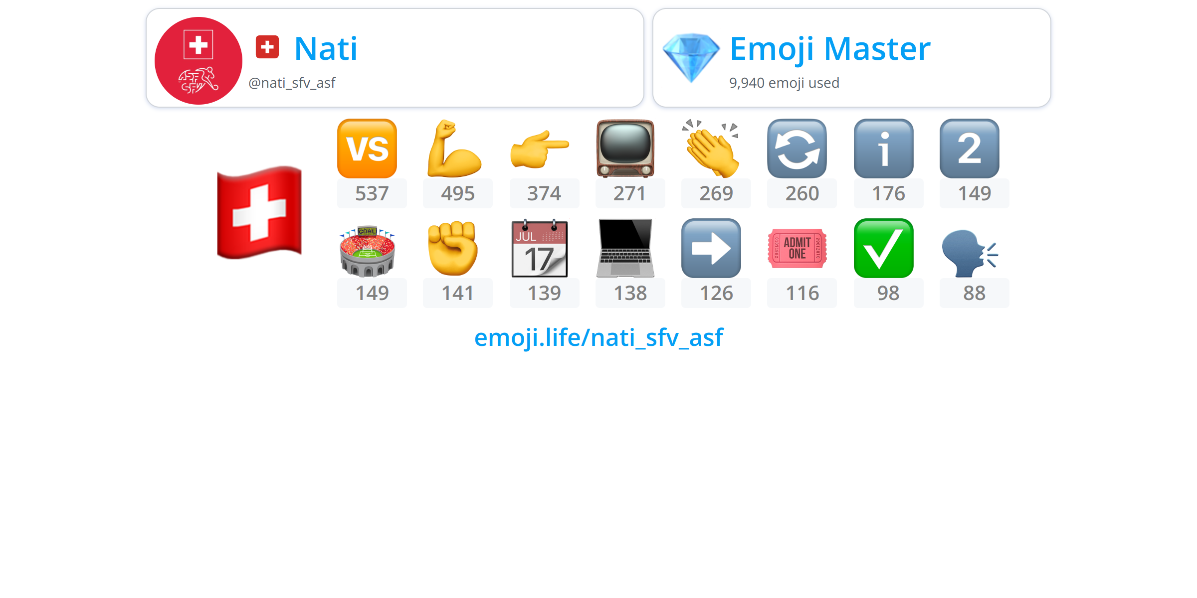 @nati_sfv_asf - Emoji.Life