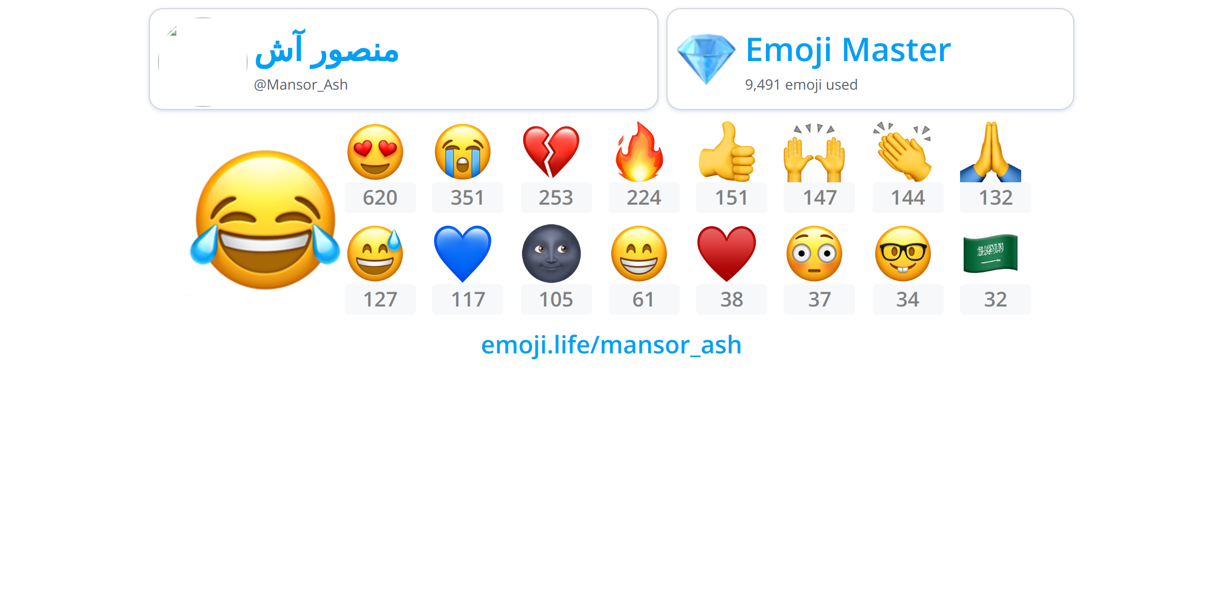 @Mansor_Ash - Emoji.Life