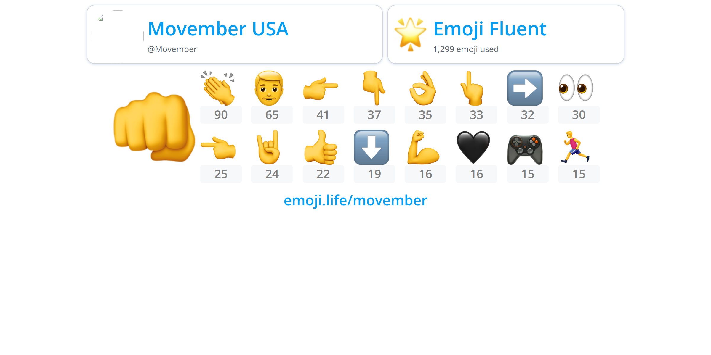 @Movember - Emoji.Life