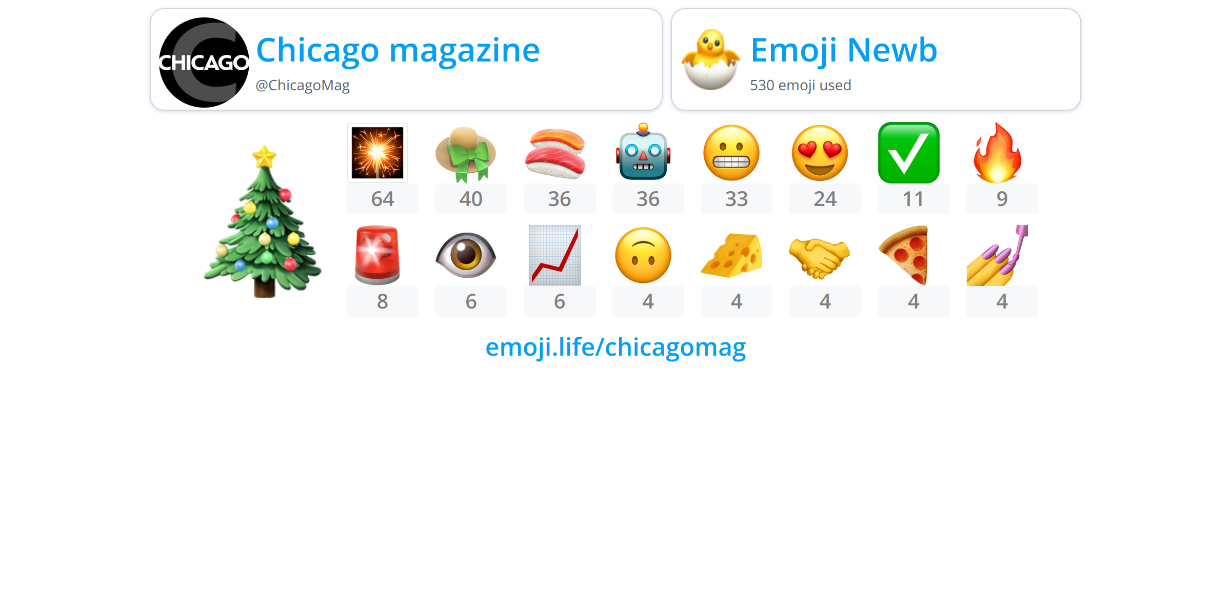 @ChicagoMag - Emoji.Life