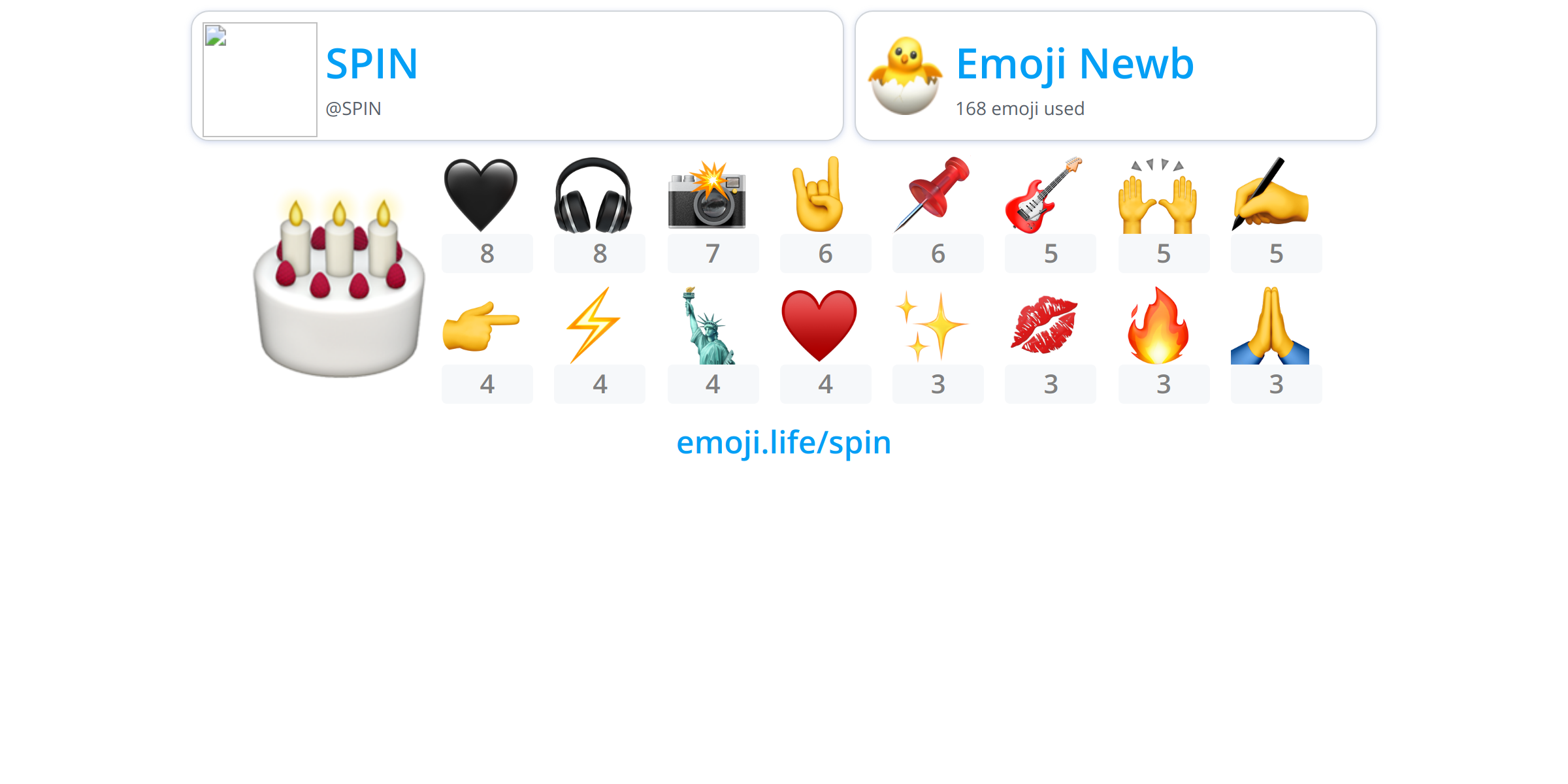 @SPIN - Emoji.Life