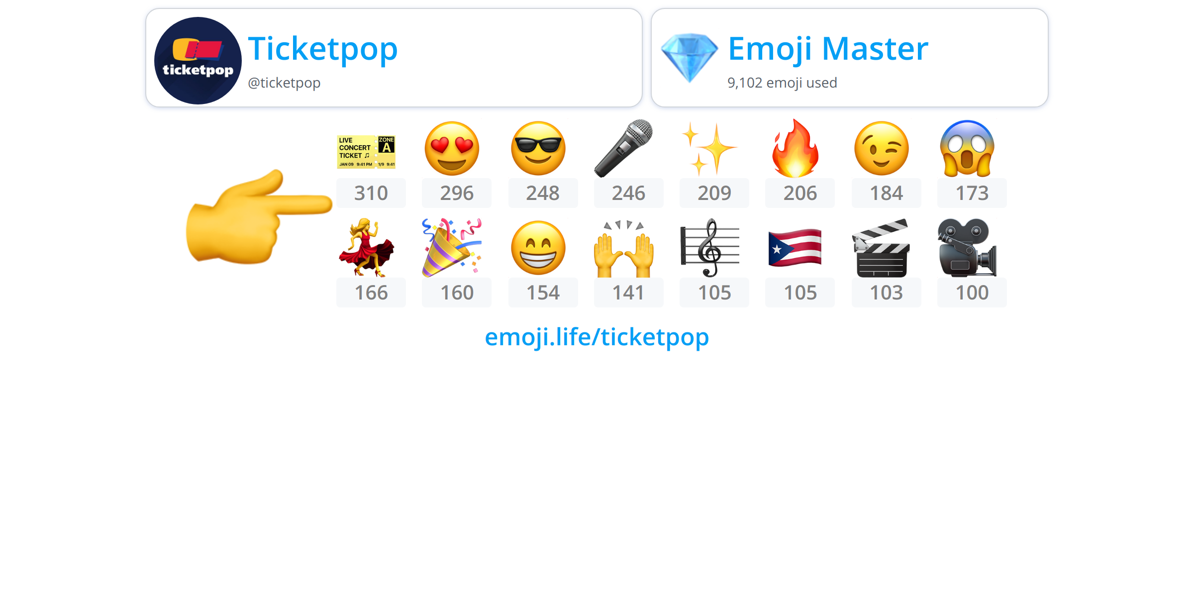 @ticketpop - Emoji.Life