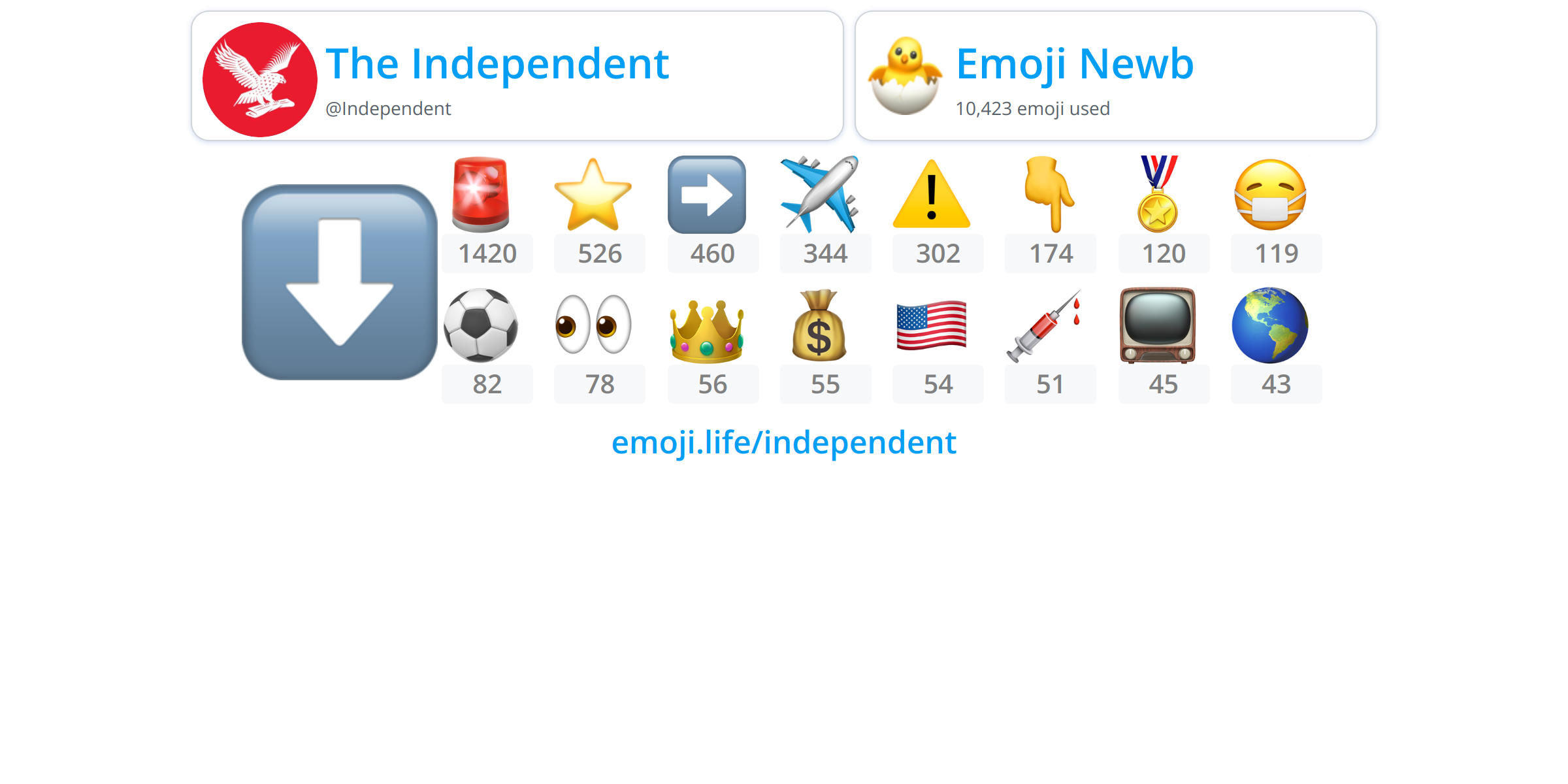 @Independent - Emoji.Life