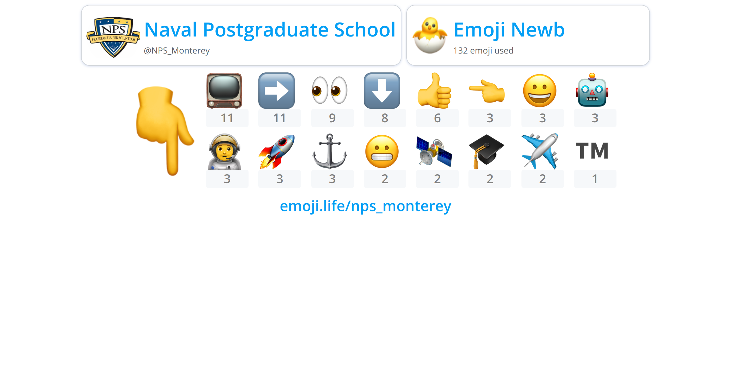 @NPS_Monterey - Emoji.Life