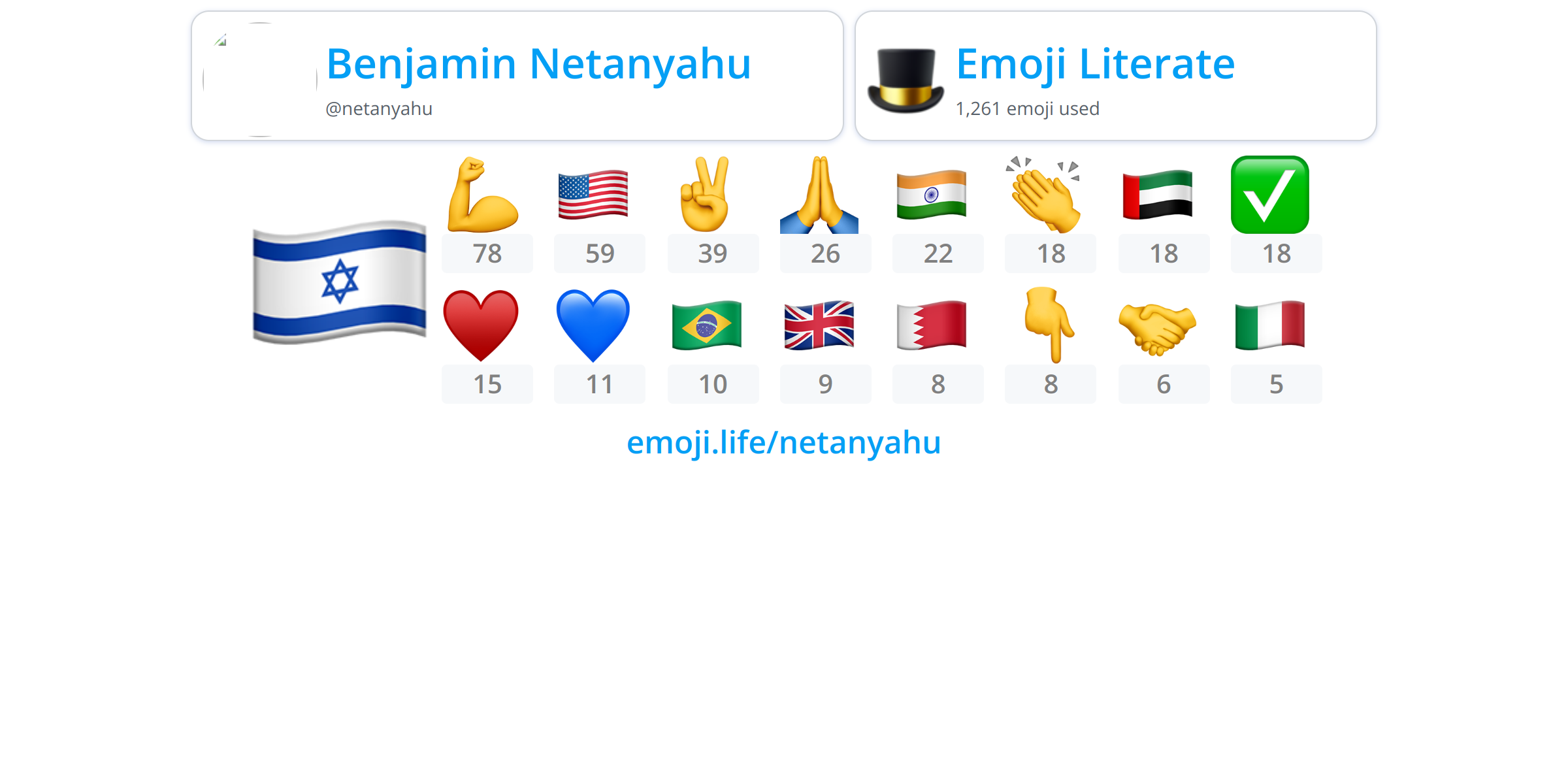 @netanyahu - Emoji.Life
