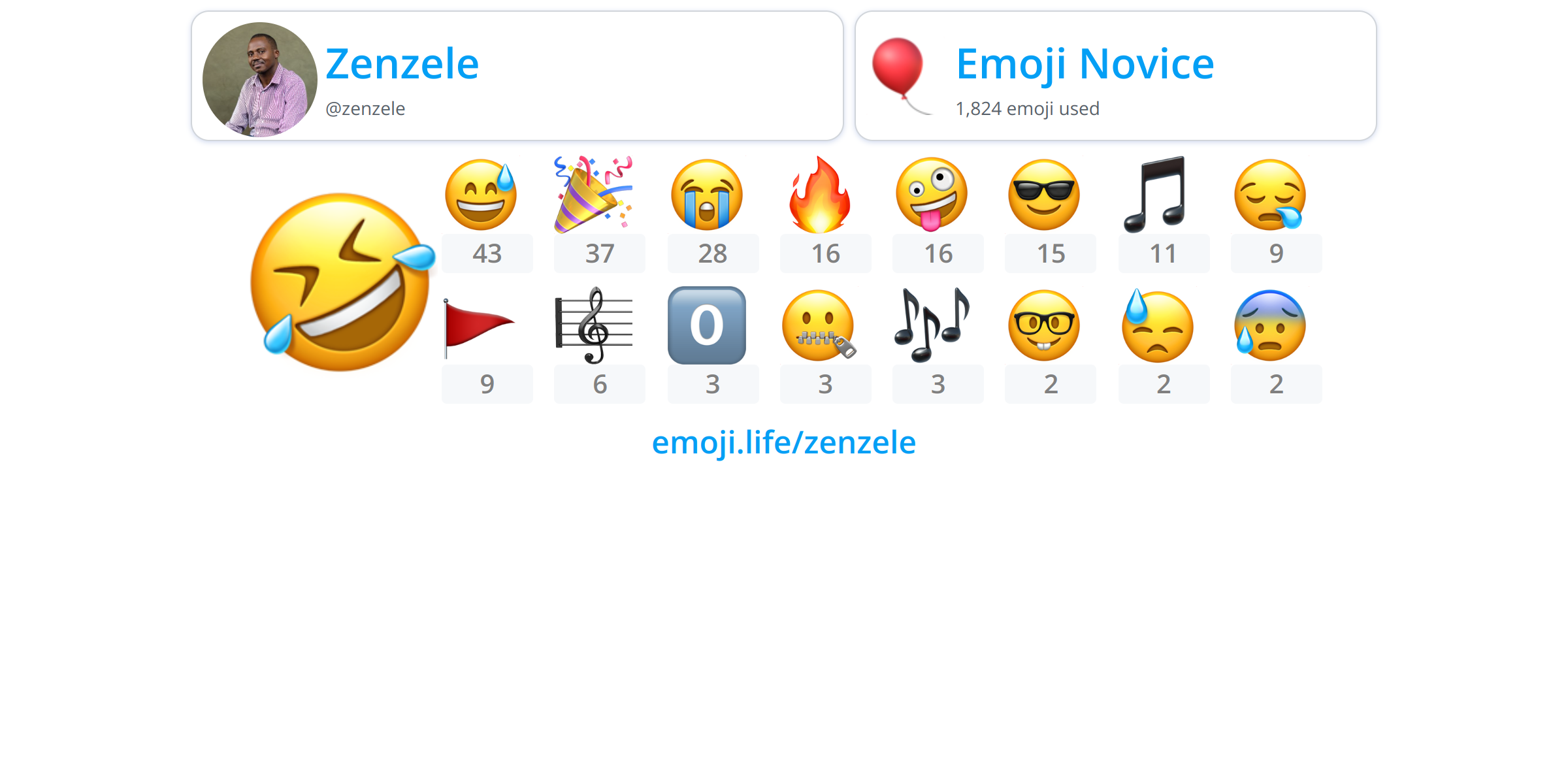 @zenzele - Emoji.Life