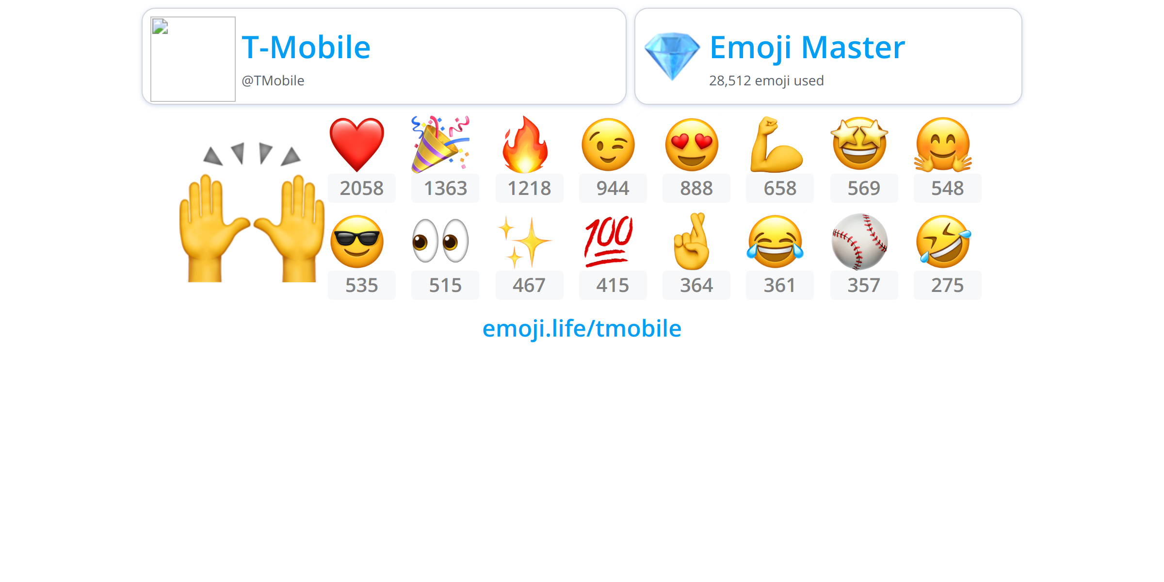 @TMobile - Emoji.Life