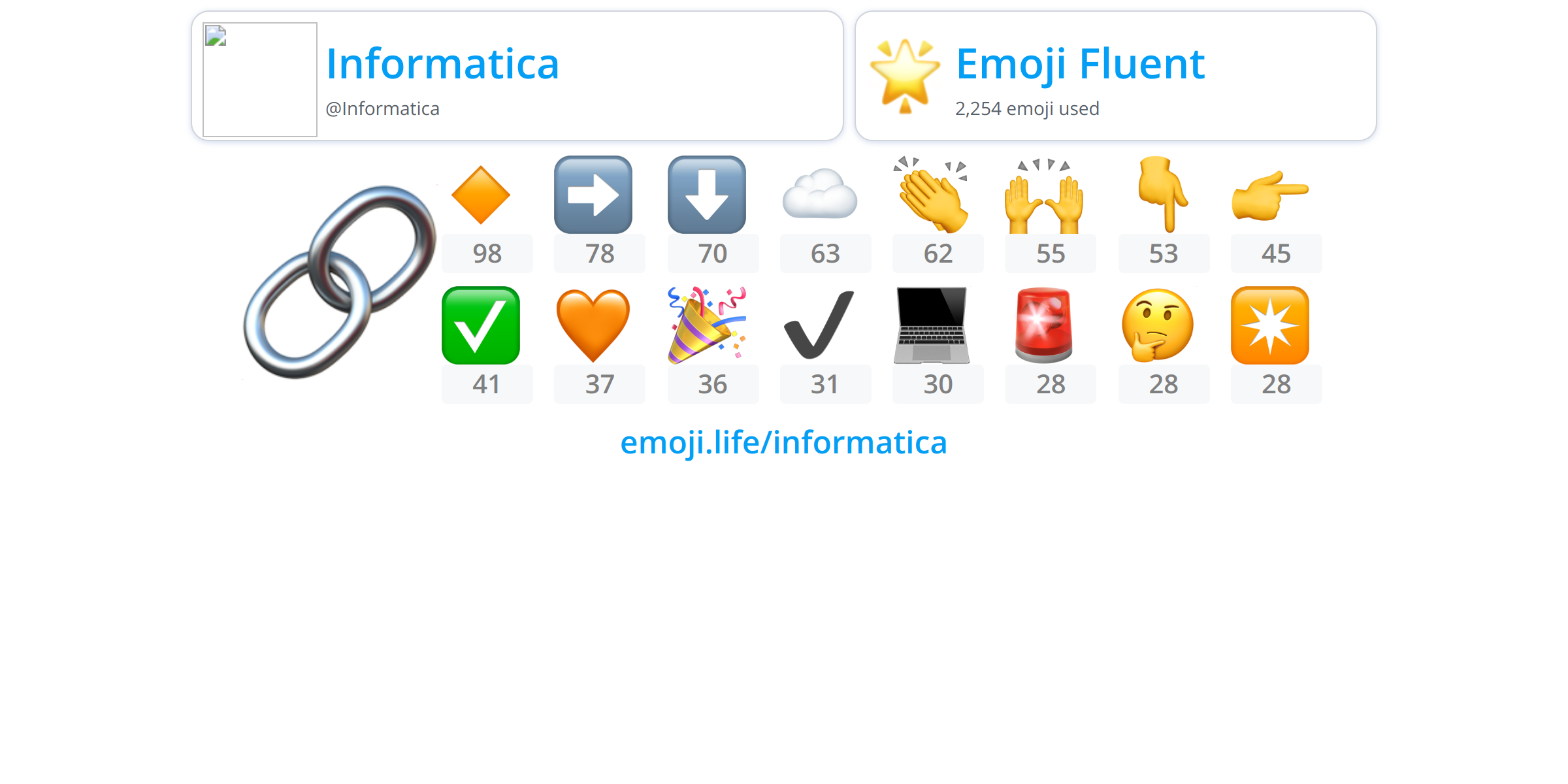 @Informatica - Emoji.Life