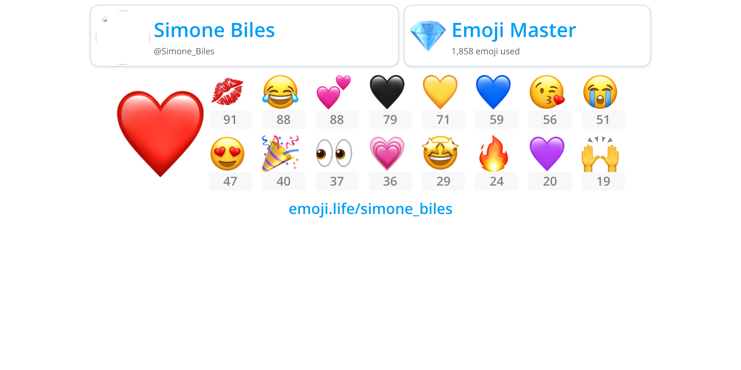 @Simone_Biles - Emoji.Life