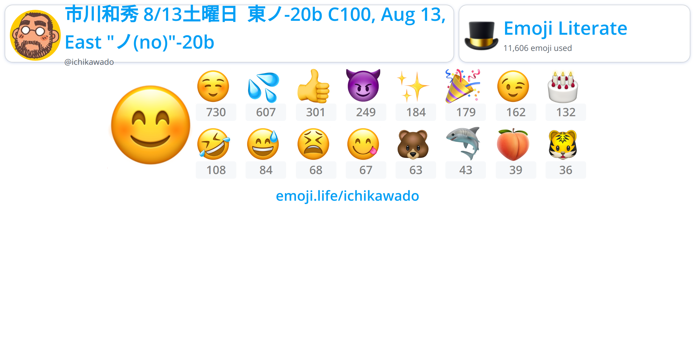 @ichikawado - Emoji.Life