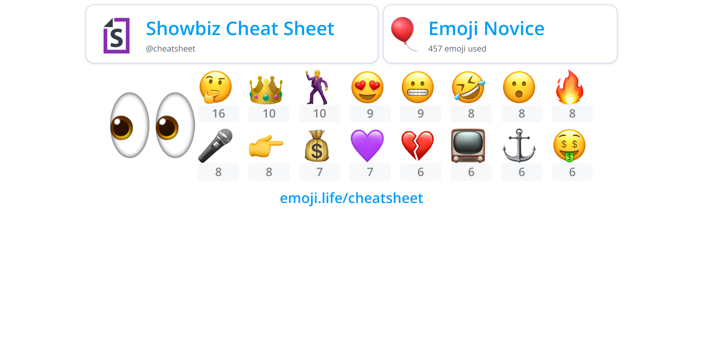 @cheatsheet - Emoji.Life