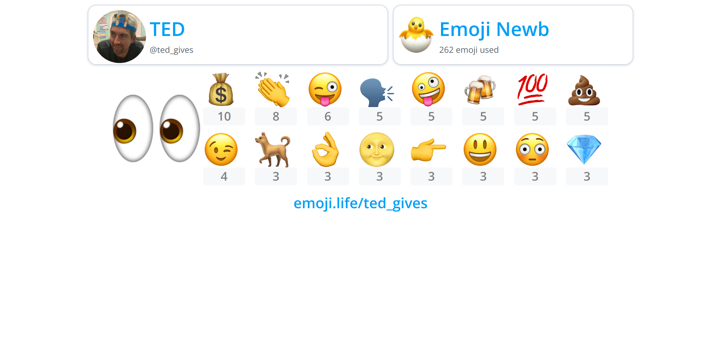 @ted_gives - Emoji.Life