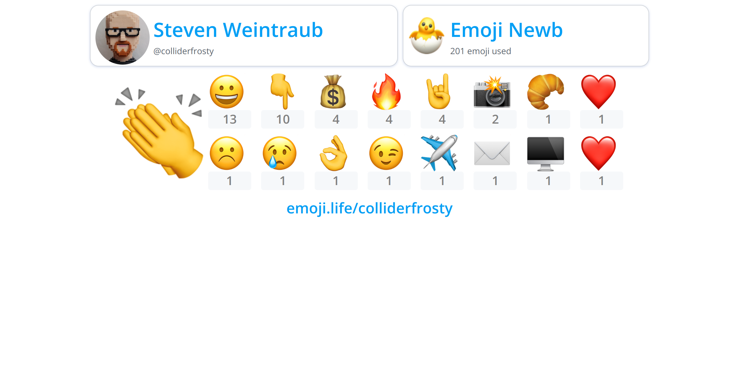 @colliderfrosty - Emoji.Life