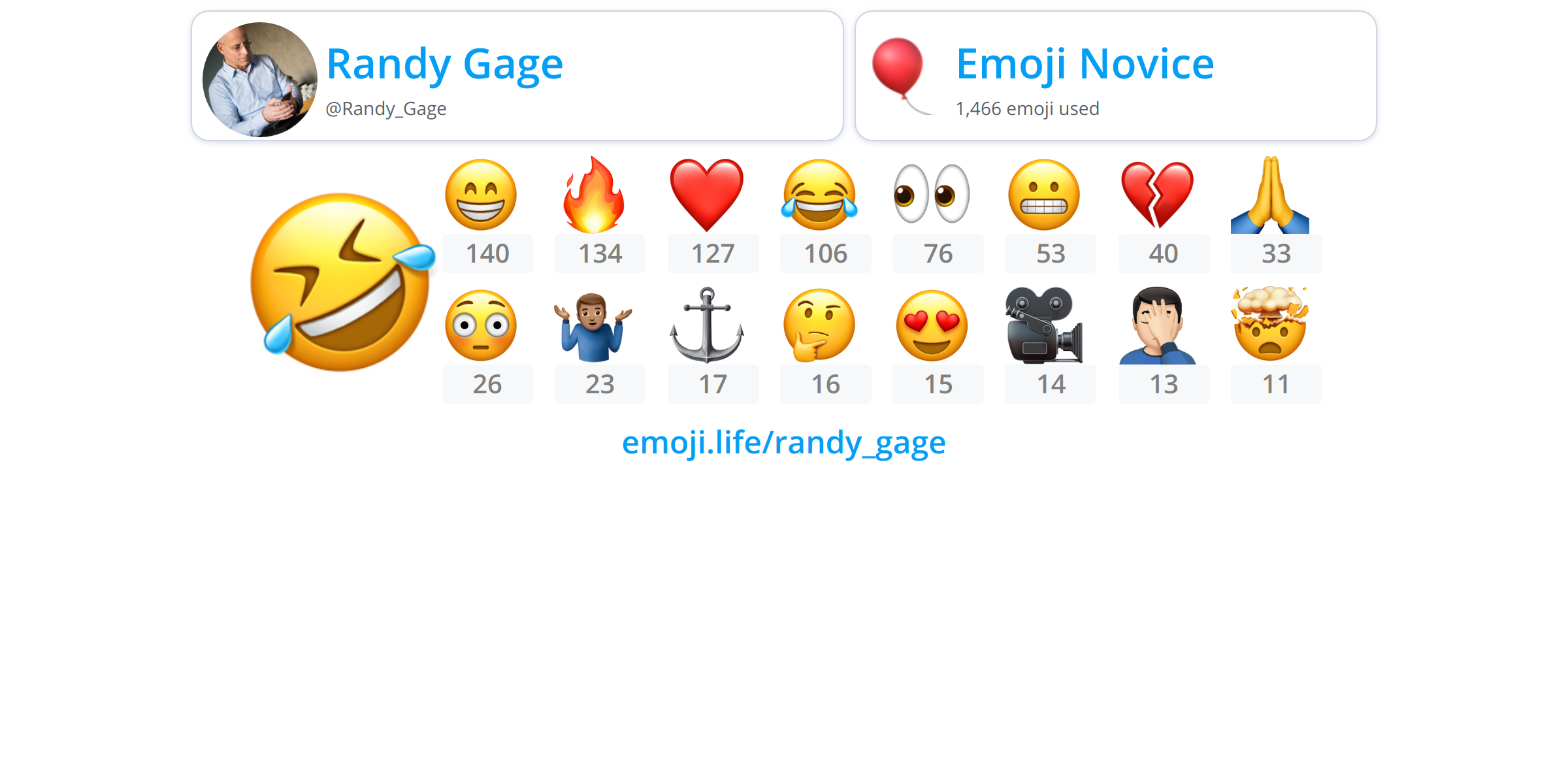 @Randy_Gage - Emoji.Life