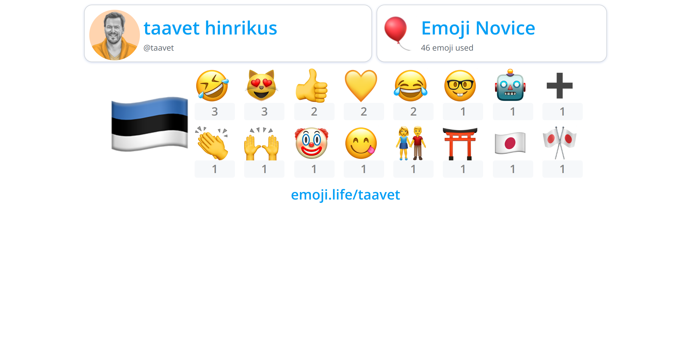 @taavet - Emoji.Life