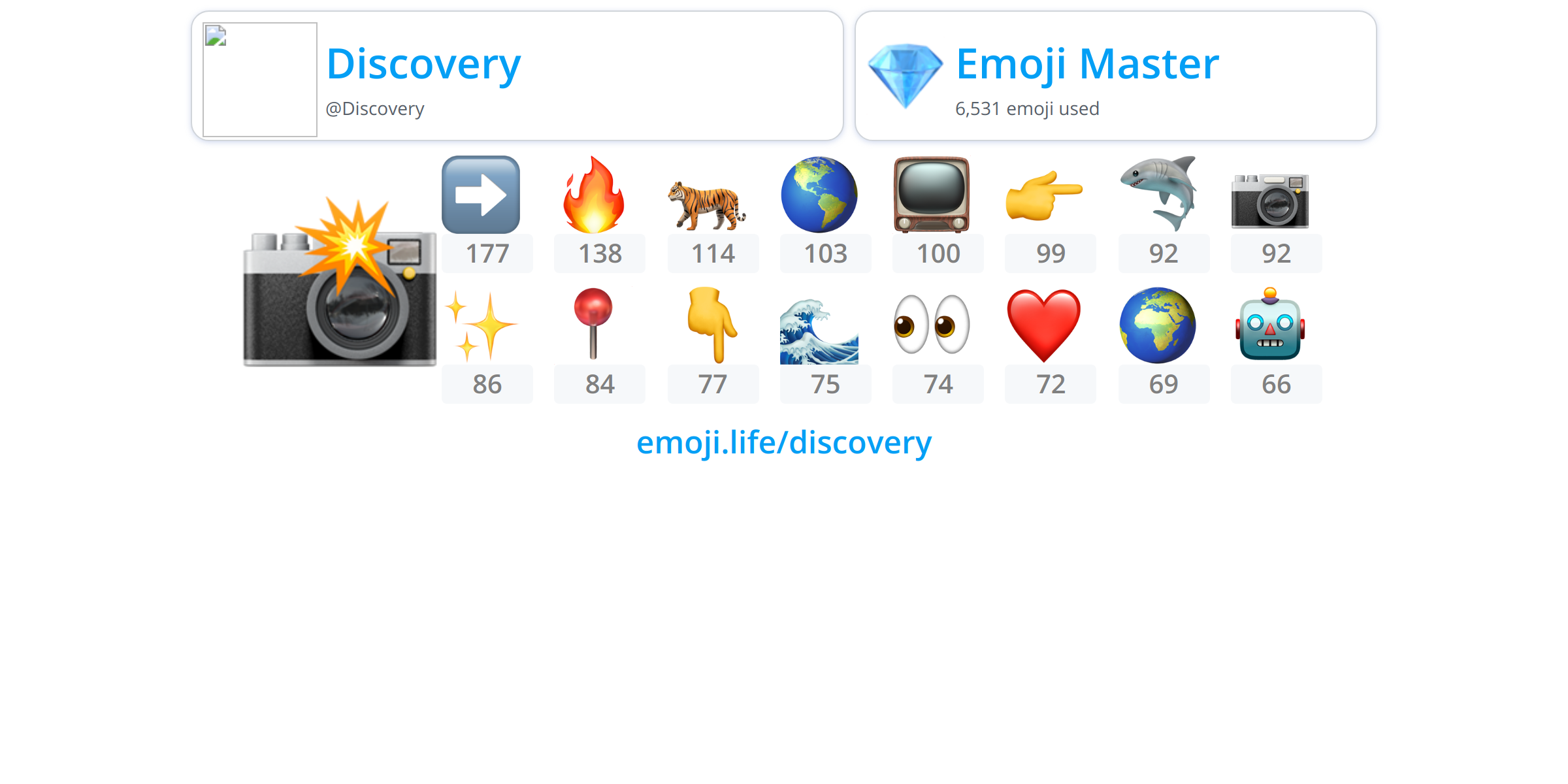 @Discovery - Emoji.Life