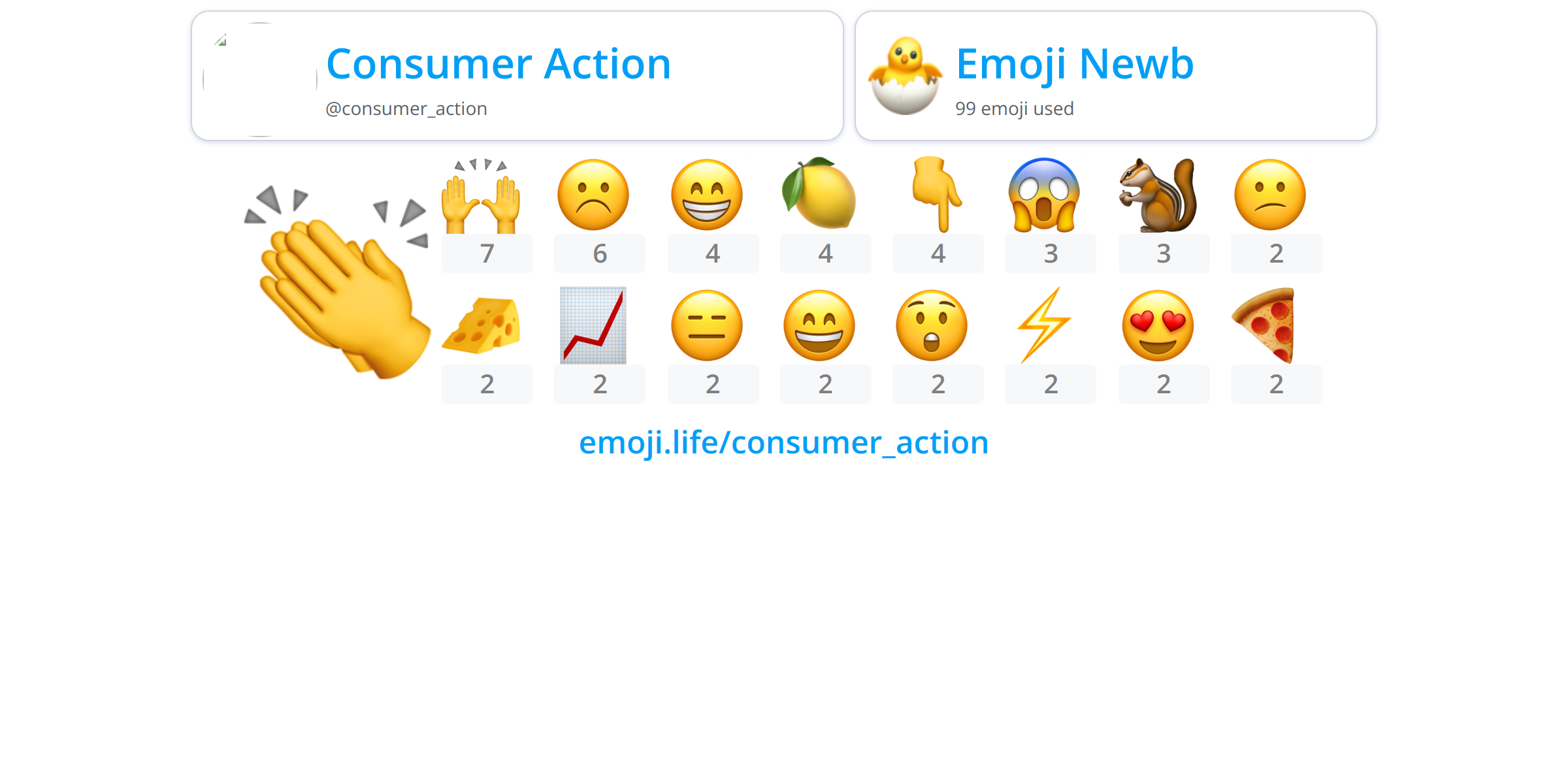 @consumer_action - Emoji.Life