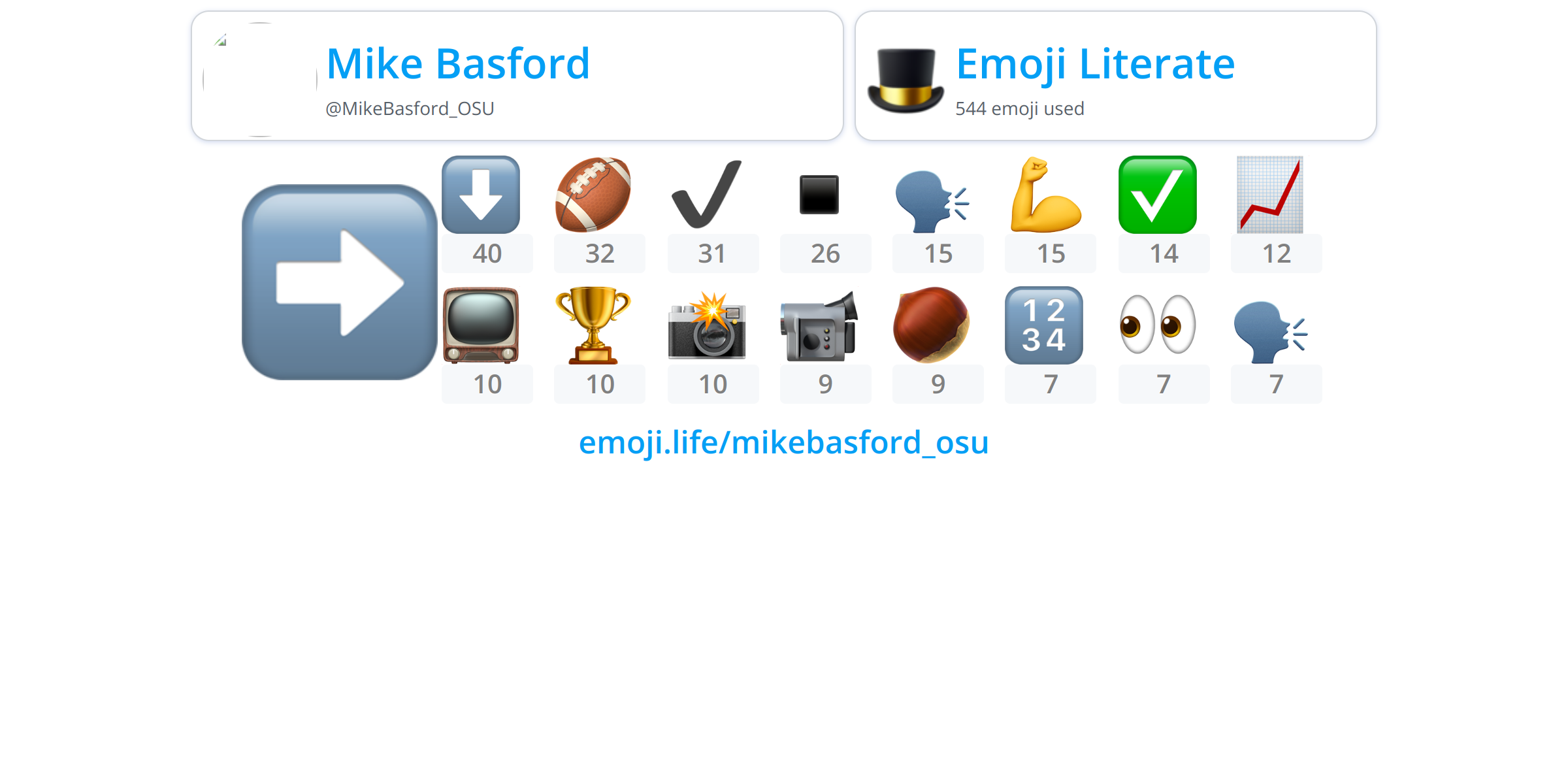 @MikeBasford_OSU - Emoji.Life