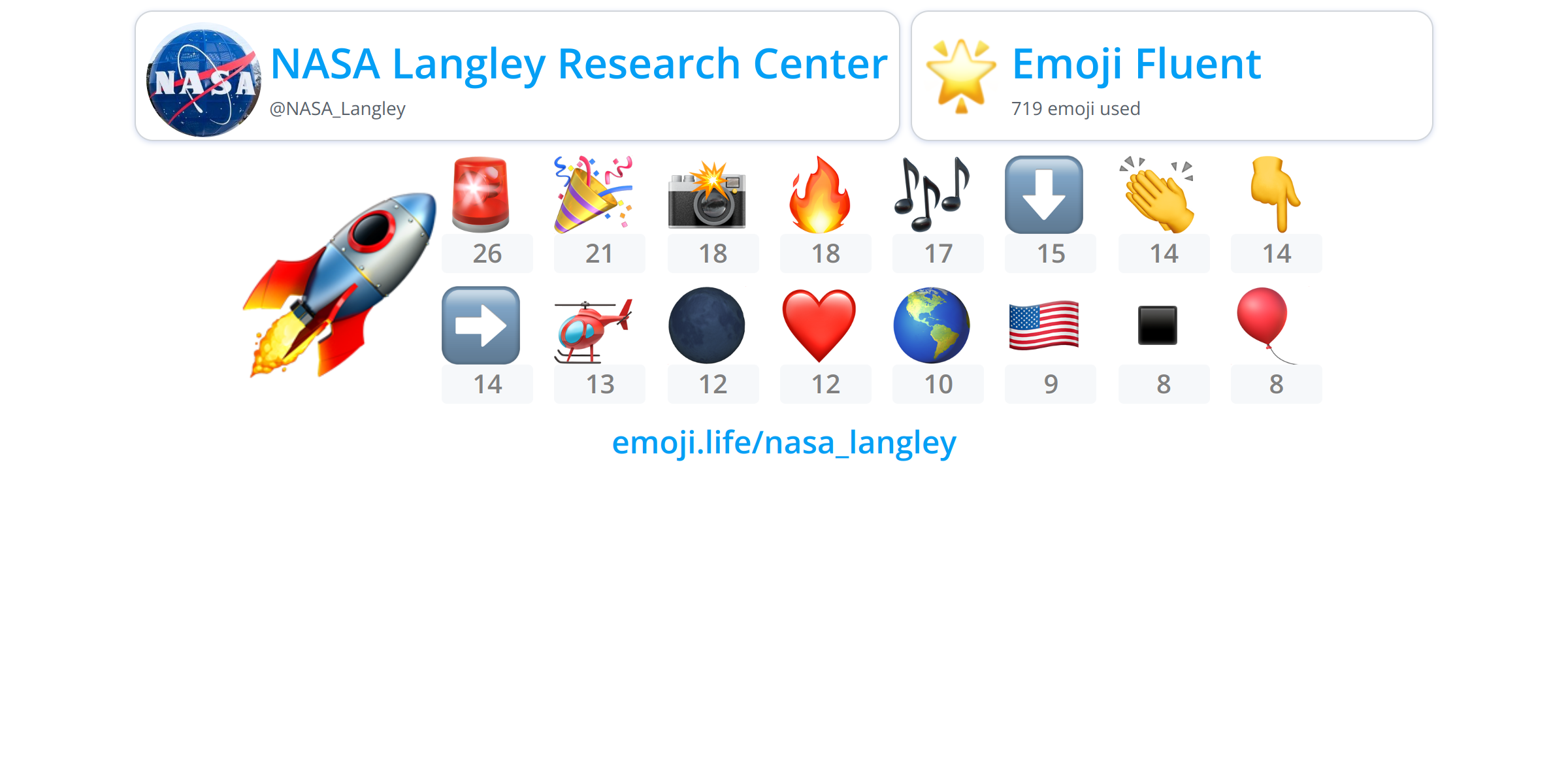 @NASA_Langley - Emoji.Life