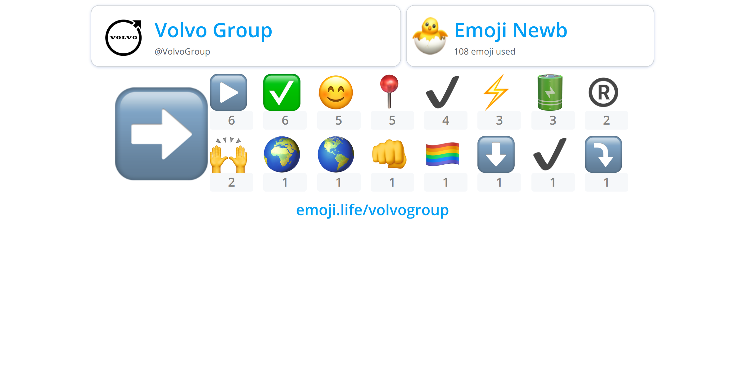 @VolvoGroup - Emoji.Life