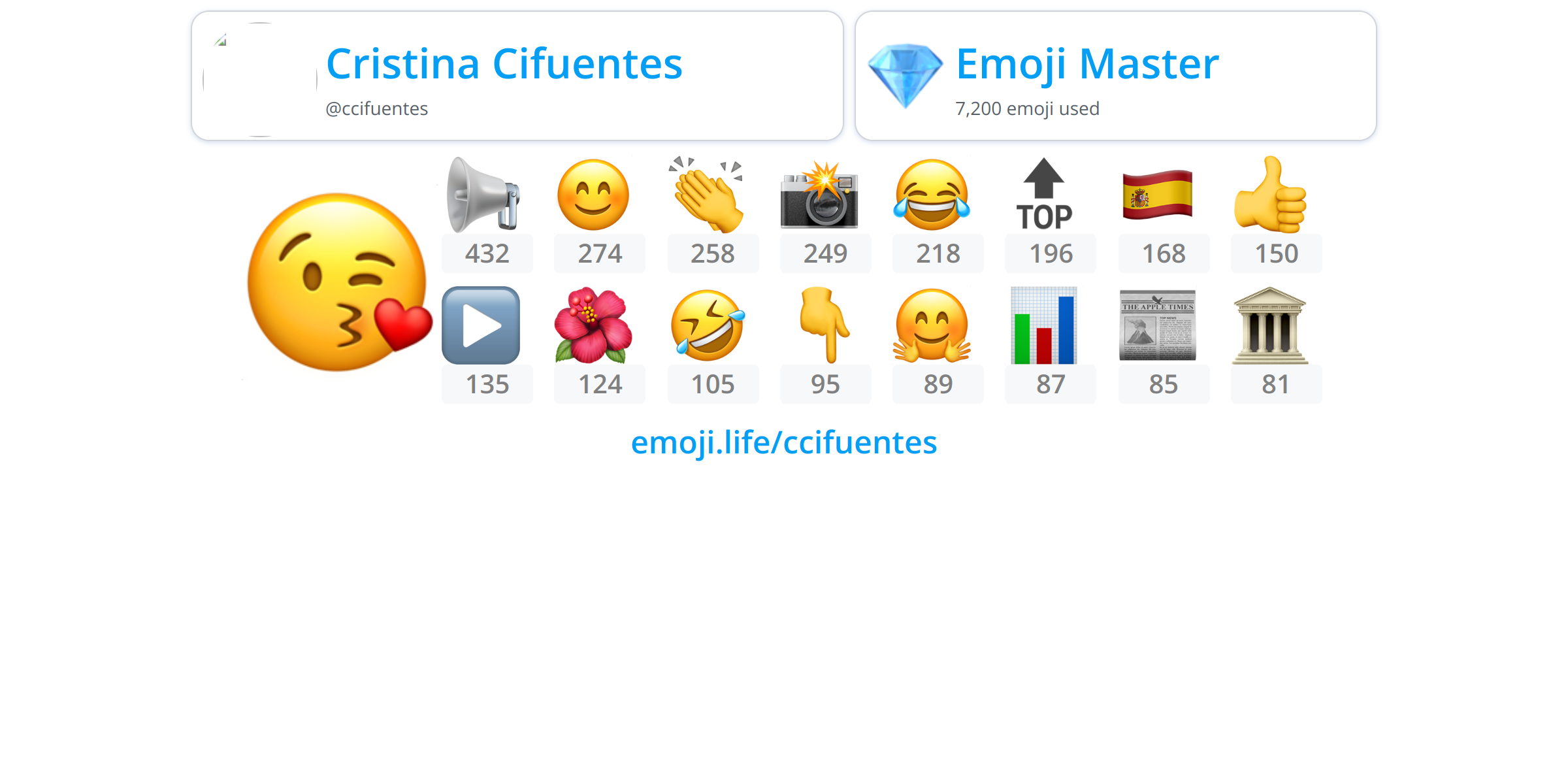 ccifuentes-emoji-life