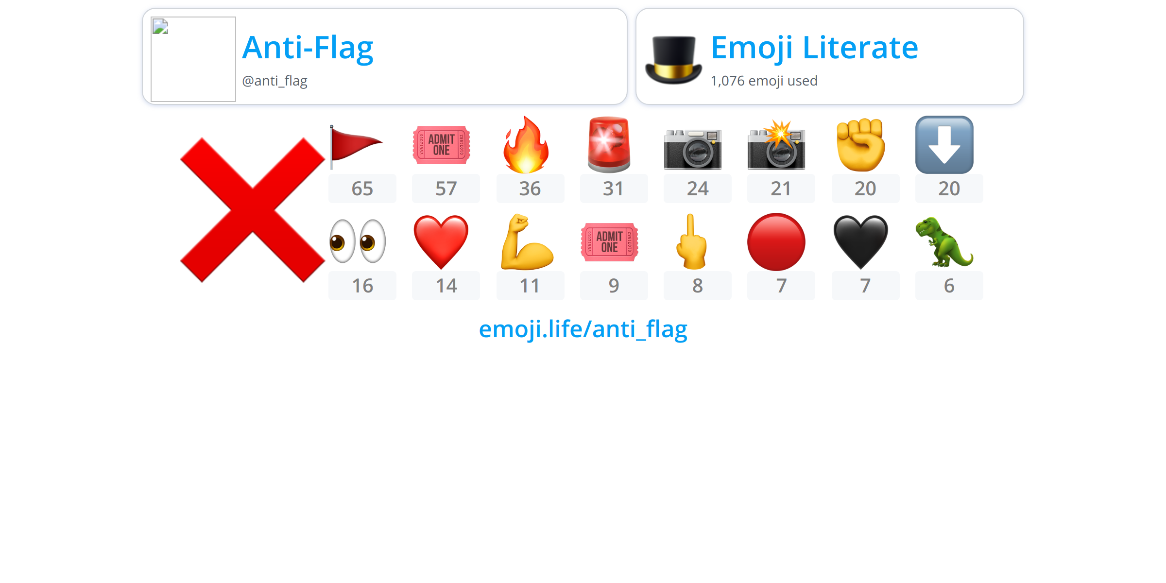@anti_flag - Emoji.Life