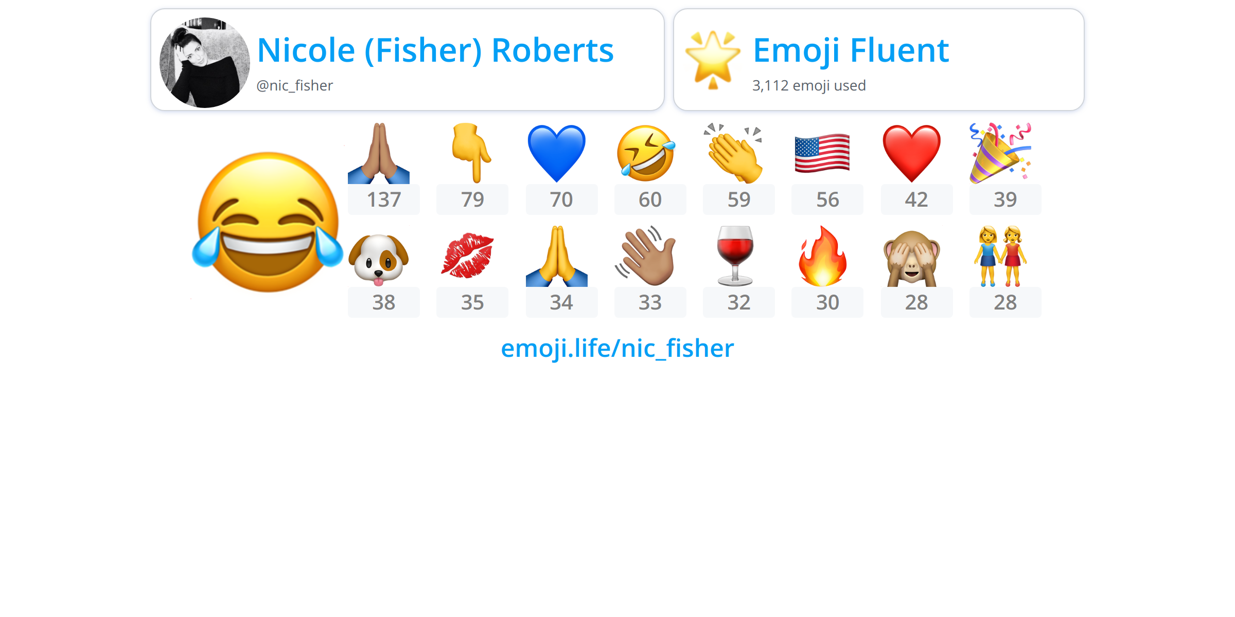 @nic_fisher - Emoji.Life