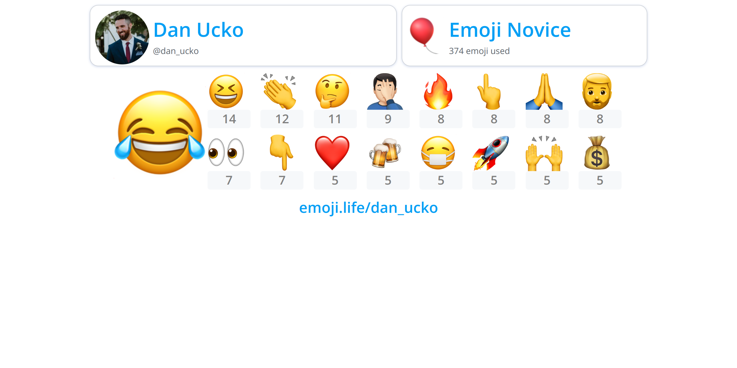 @dan_ucko - Emoji.Life