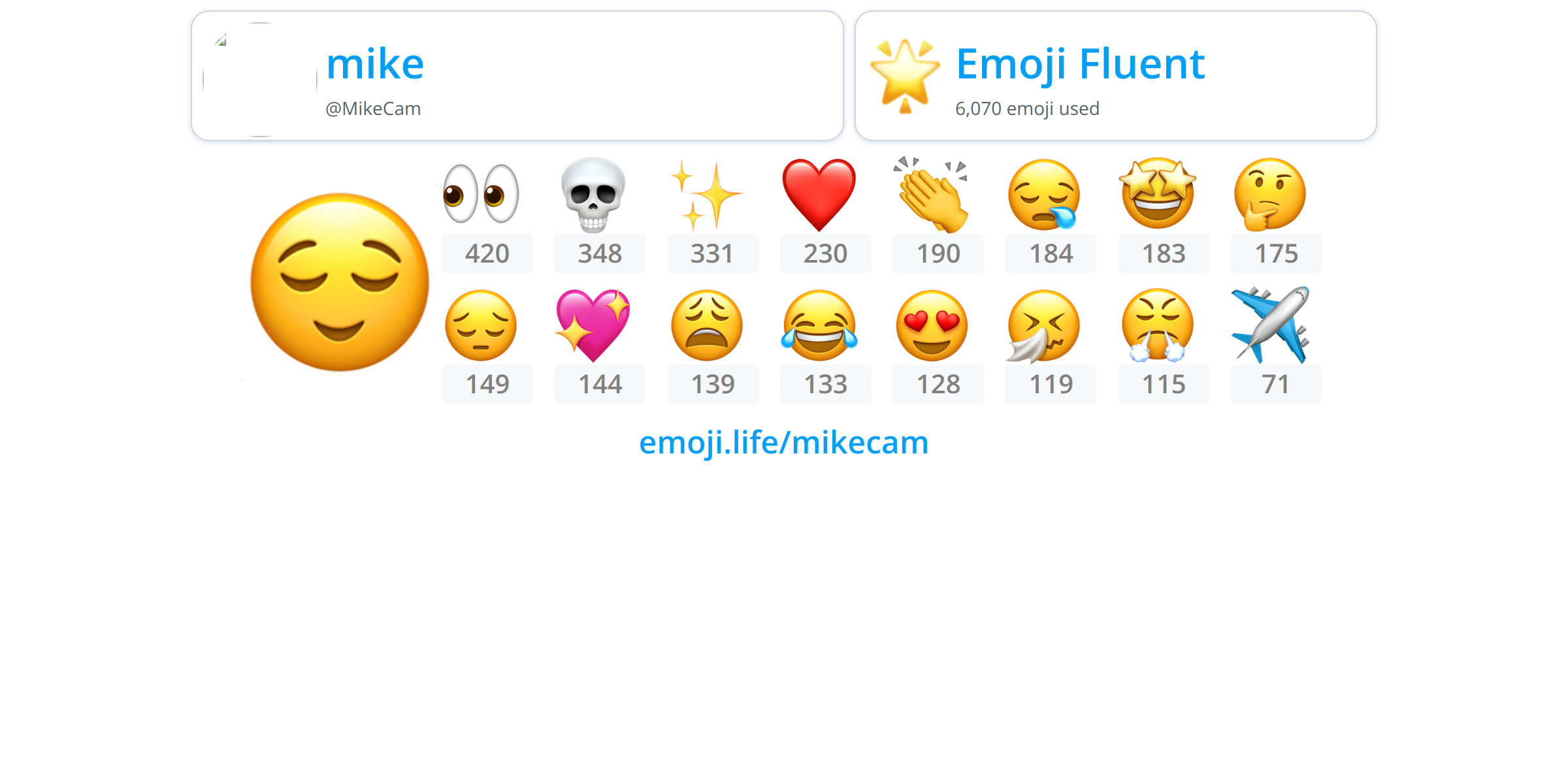 @MikeCam - Emoji.Life