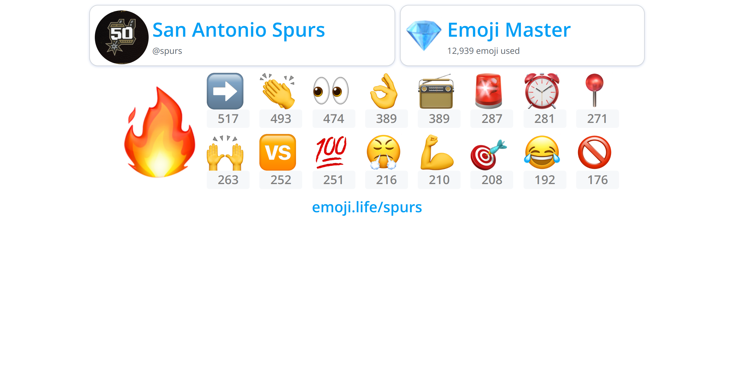 @spurs - Emoji.Life