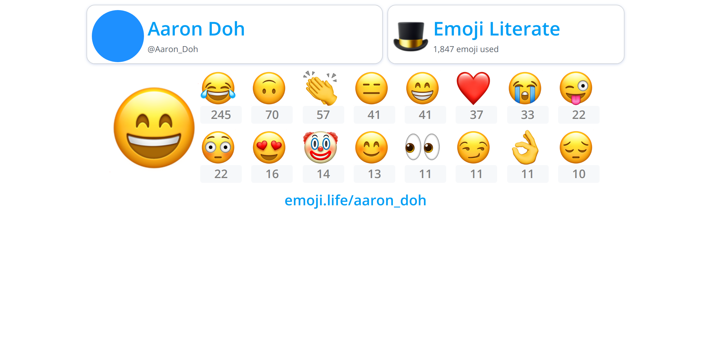 @Aaron_Doh - Emoji.Life