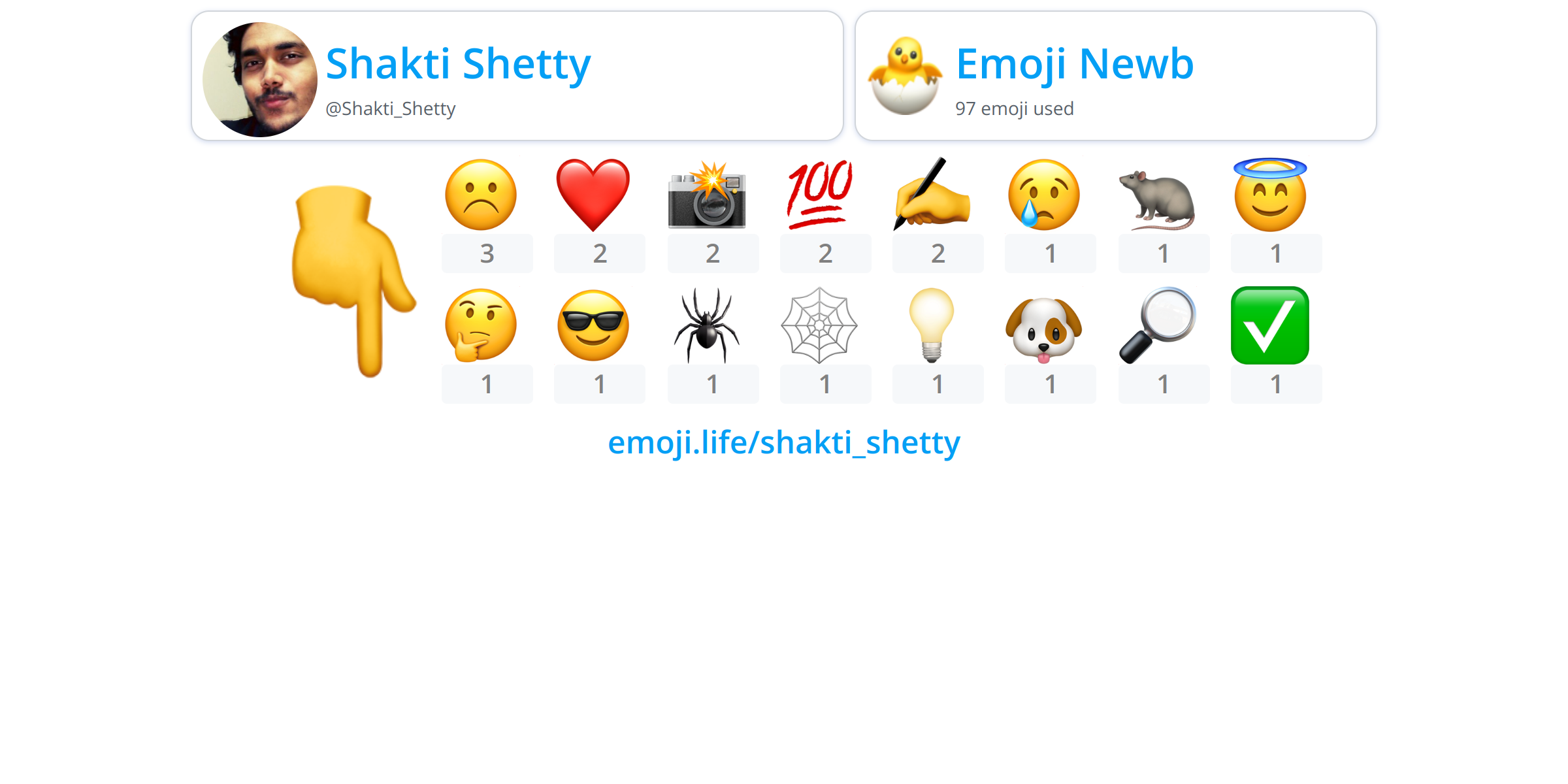 @Shakti_Shetty - Emoji.Life
