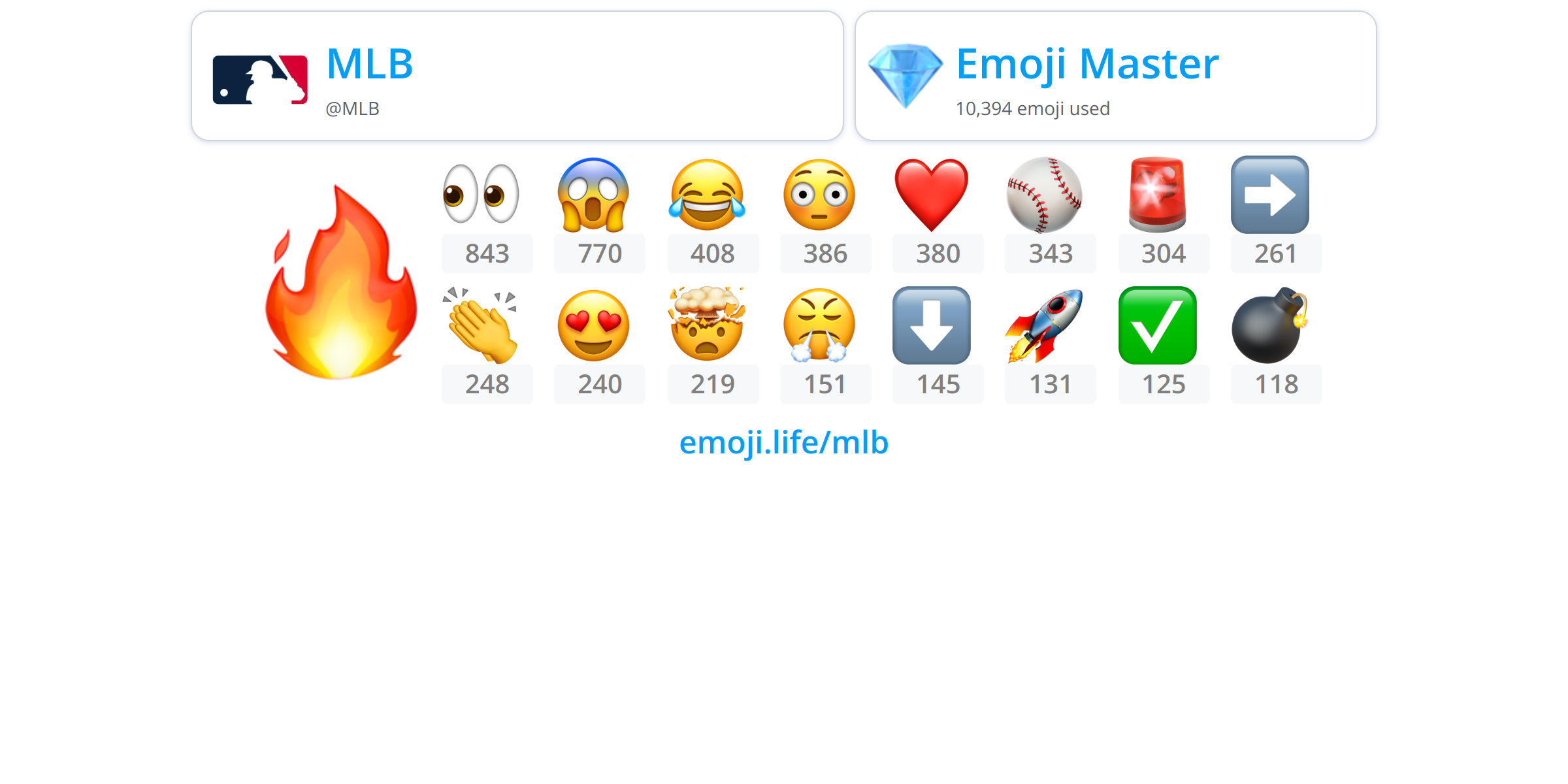@MLB - Emoji.Life