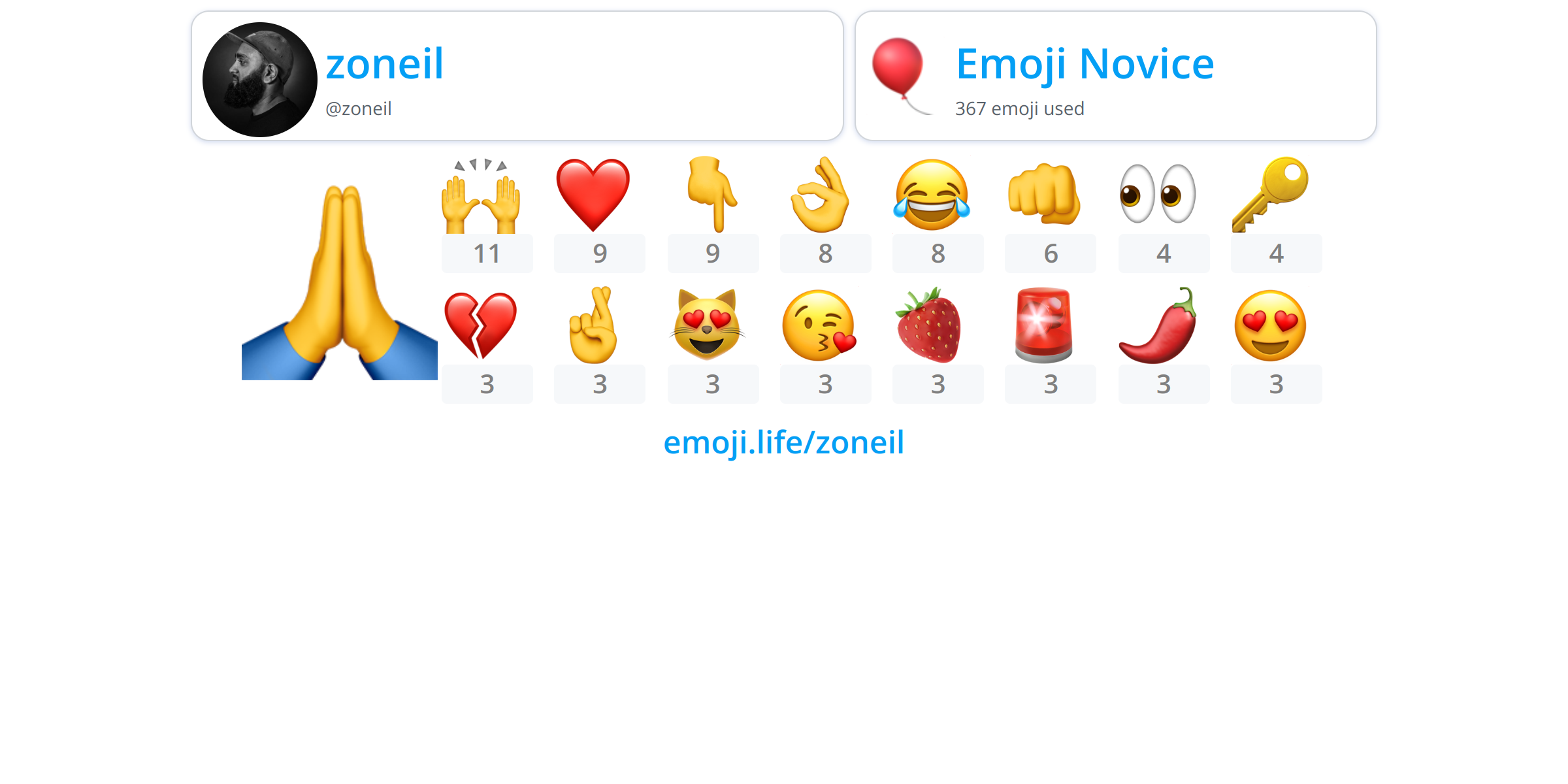 @zoneil - Emoji.Life