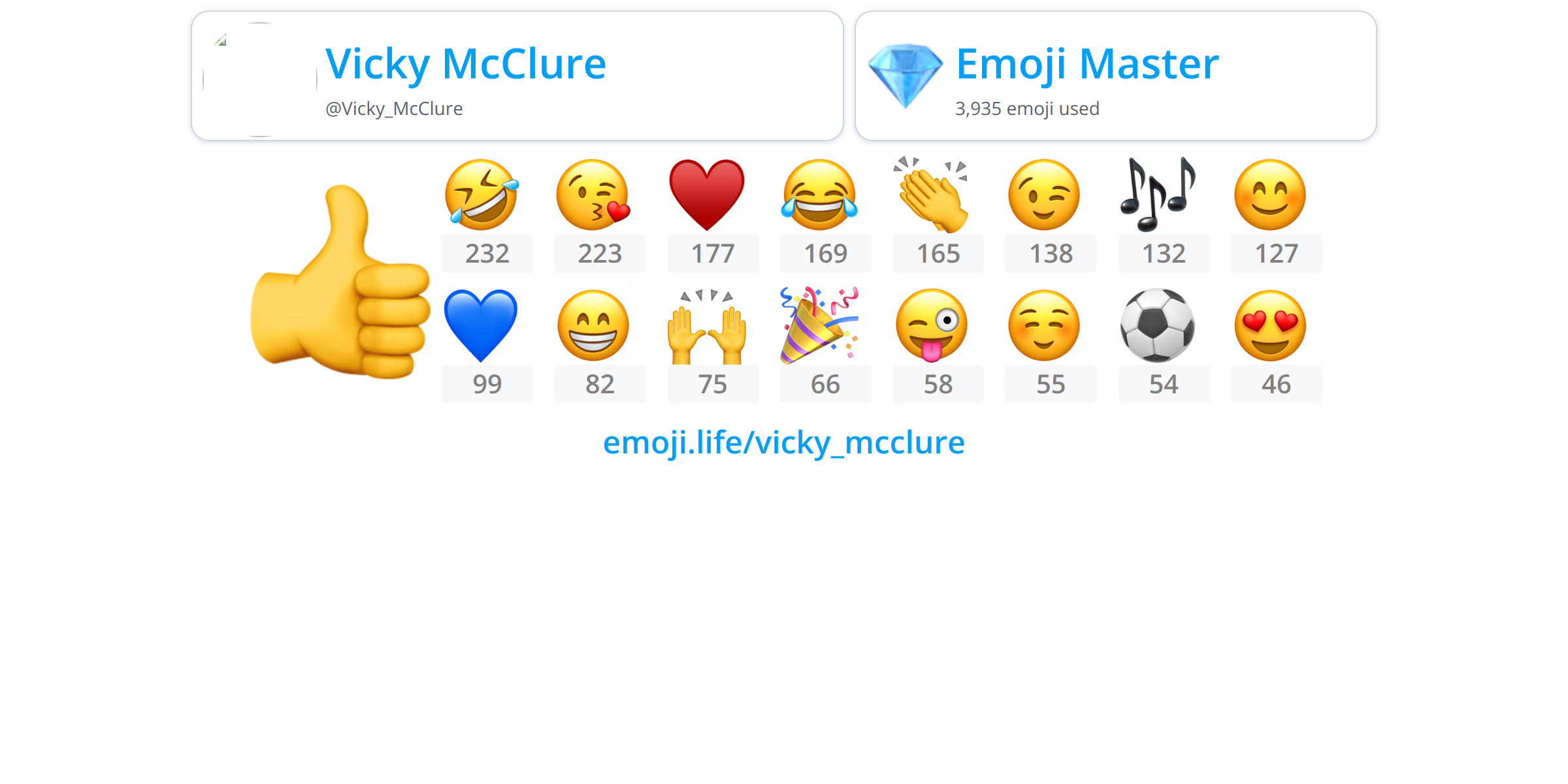 @Vicky_McClure - Emoji.Life